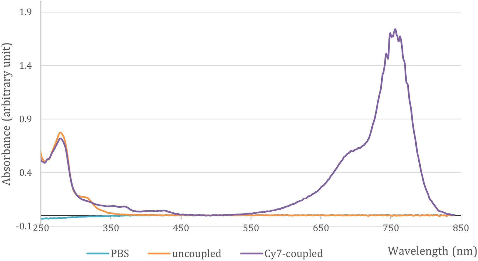 Cell Press: STAR Protocols