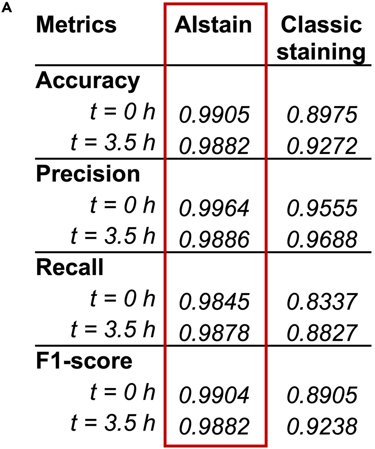 Cell Press: STAR Protocols