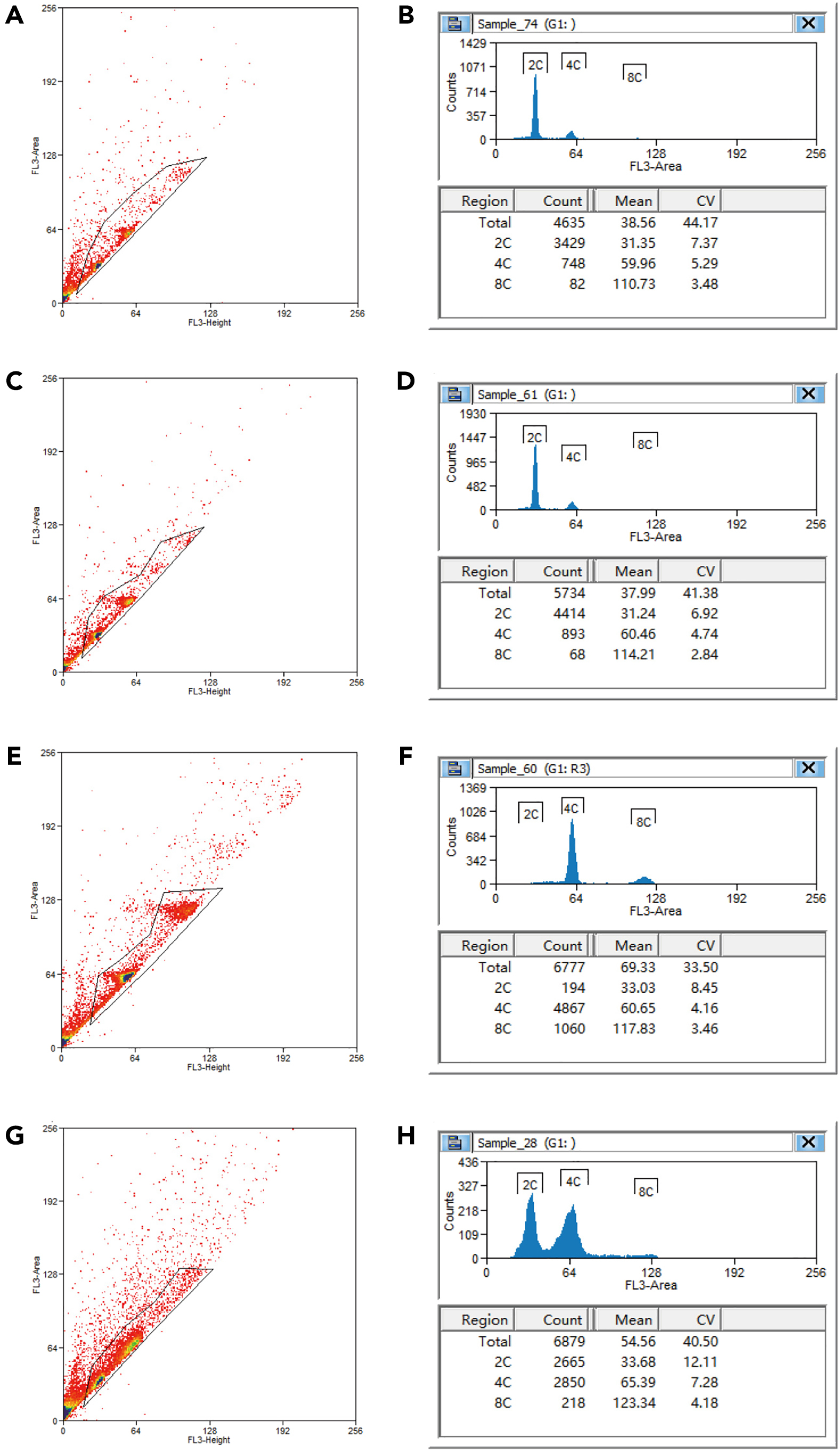 Cell Press: STAR Protocols
