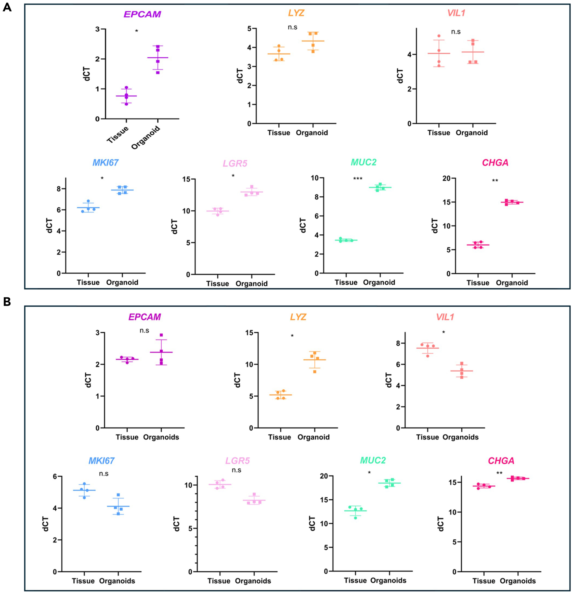 Cell Press: STAR Protocols