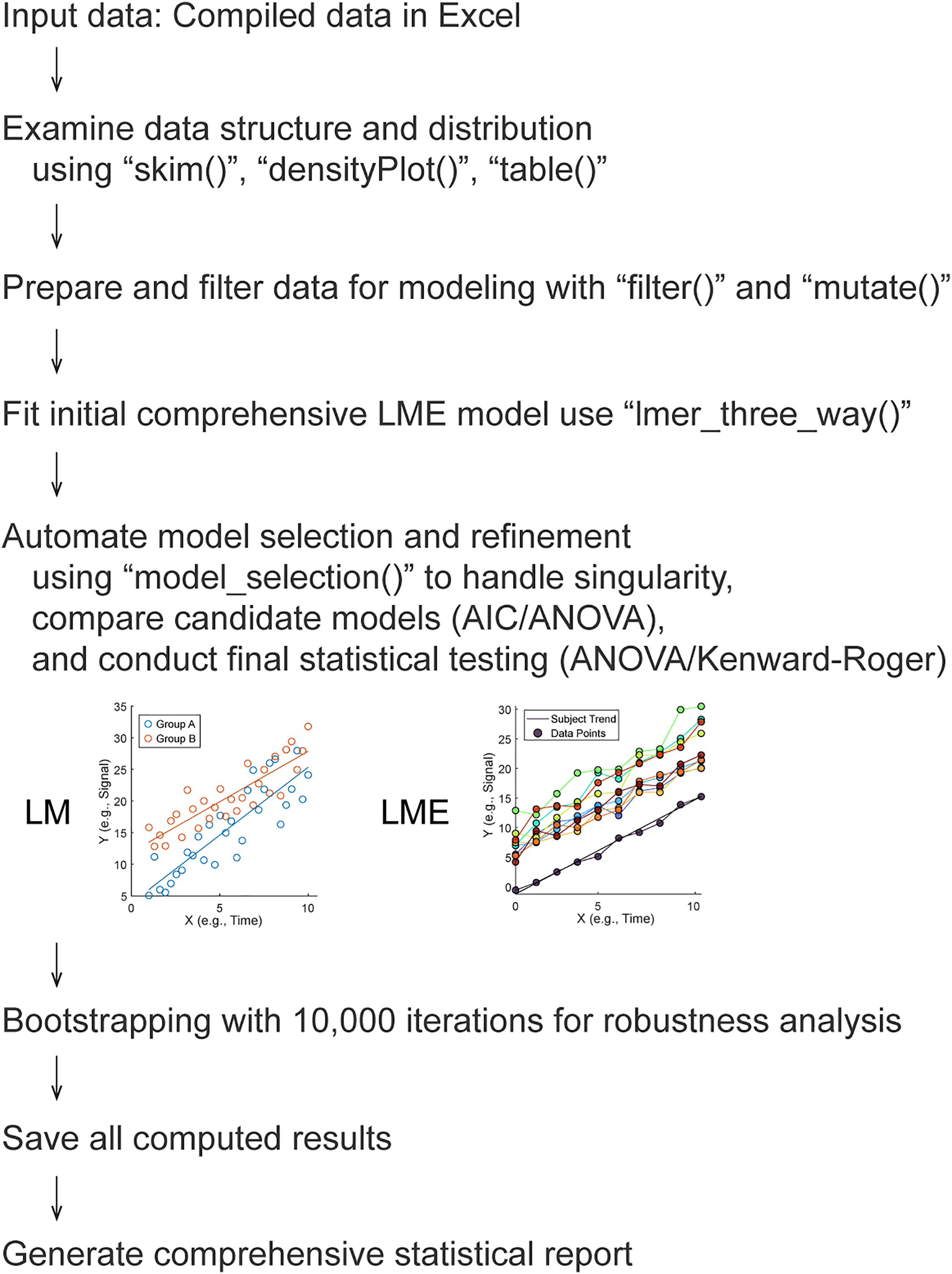 Cell Press: STAR Protocols