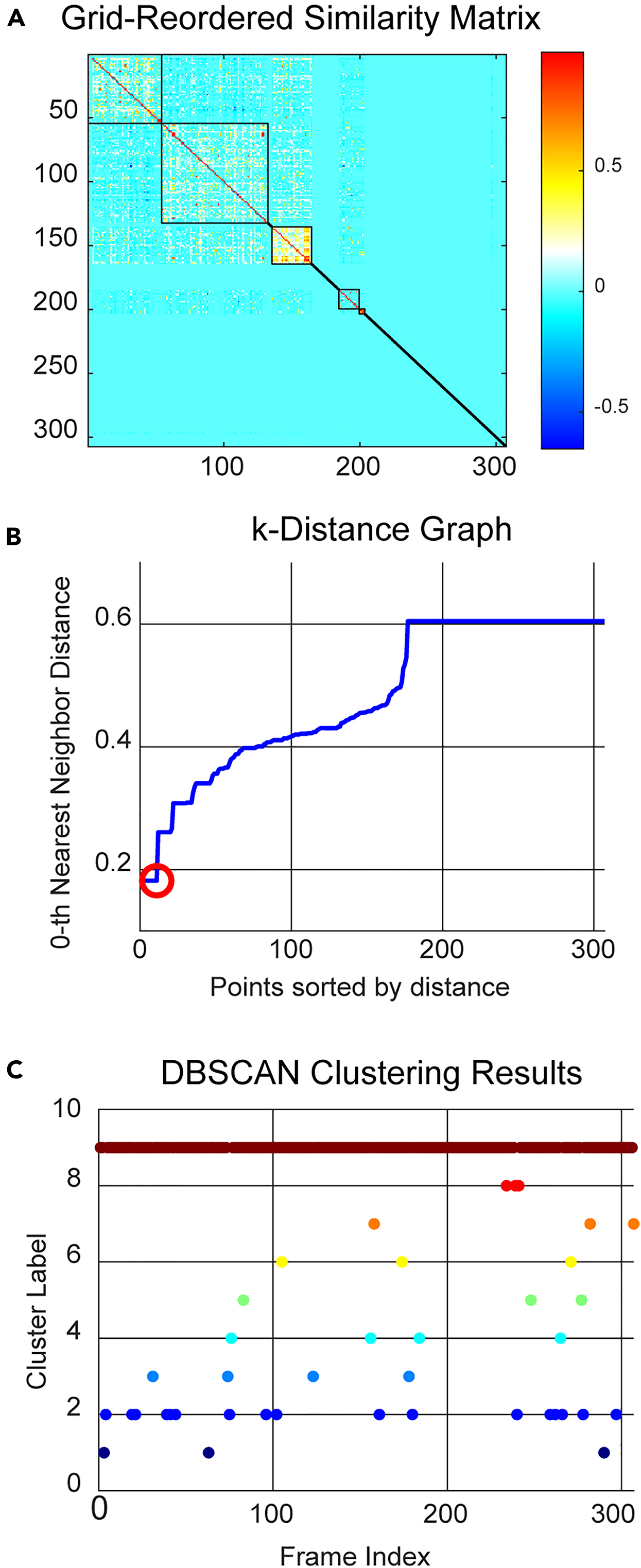Cell Press: STAR Protocols