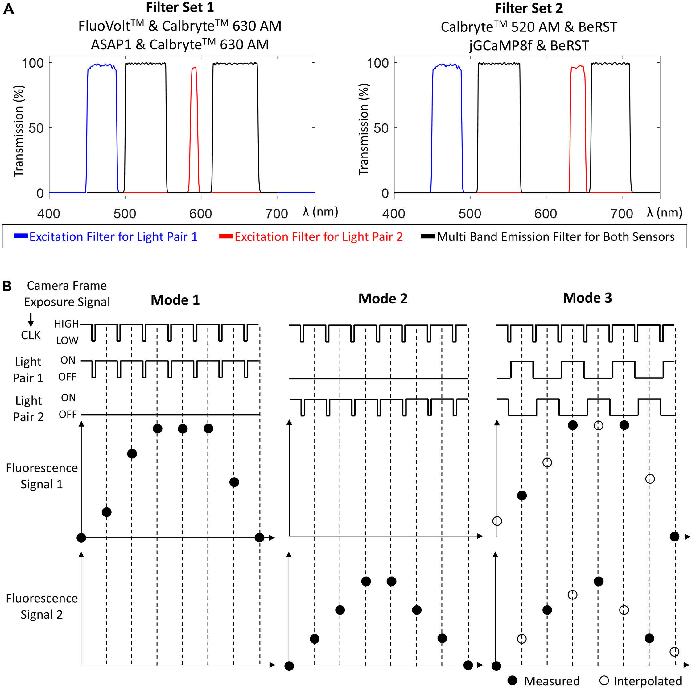 Cell Press: STAR Protocols
