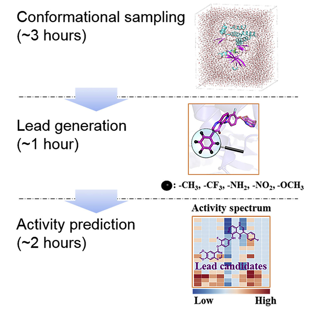 Cell Press: STAR Protocols