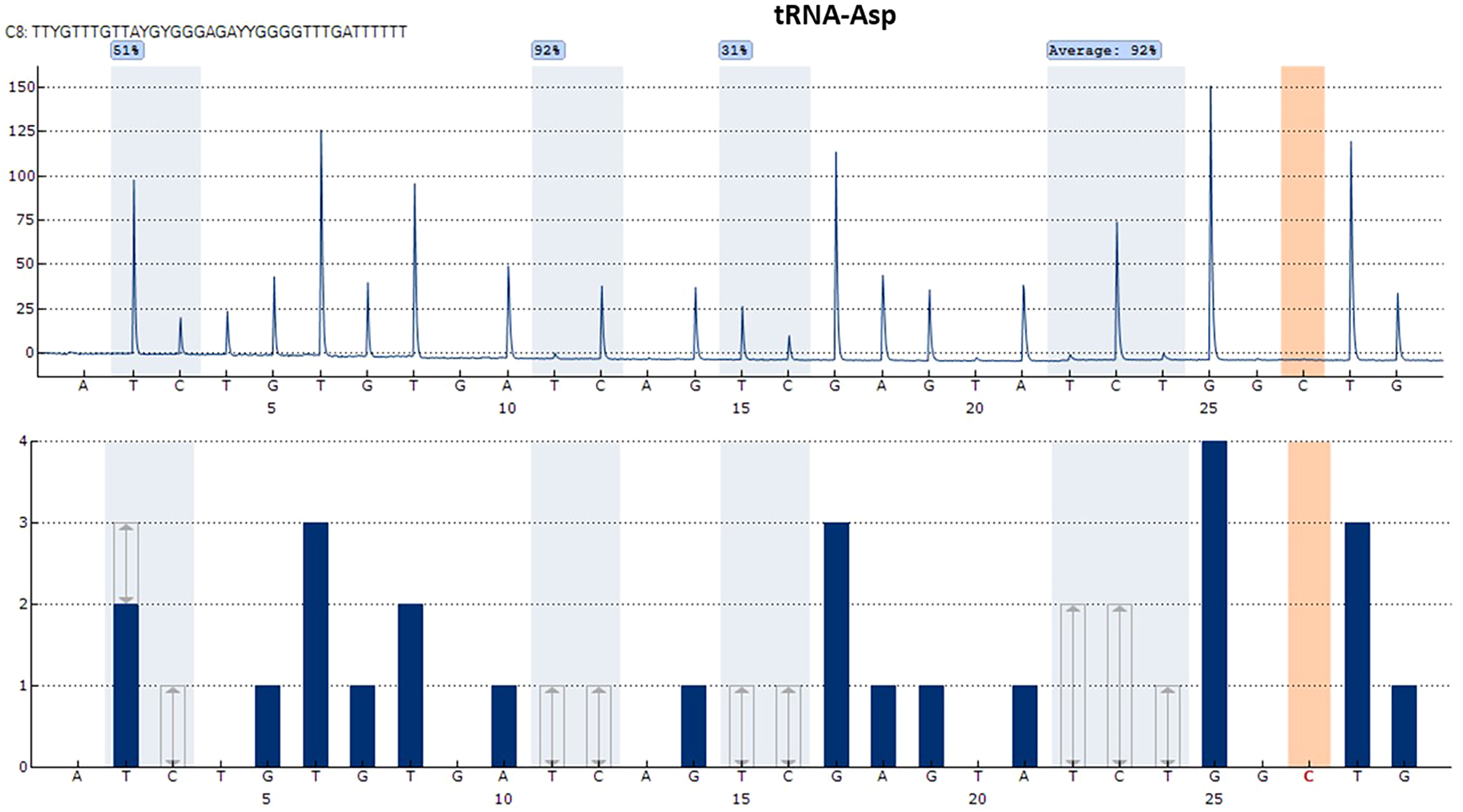 Cell Press: STAR Protocols