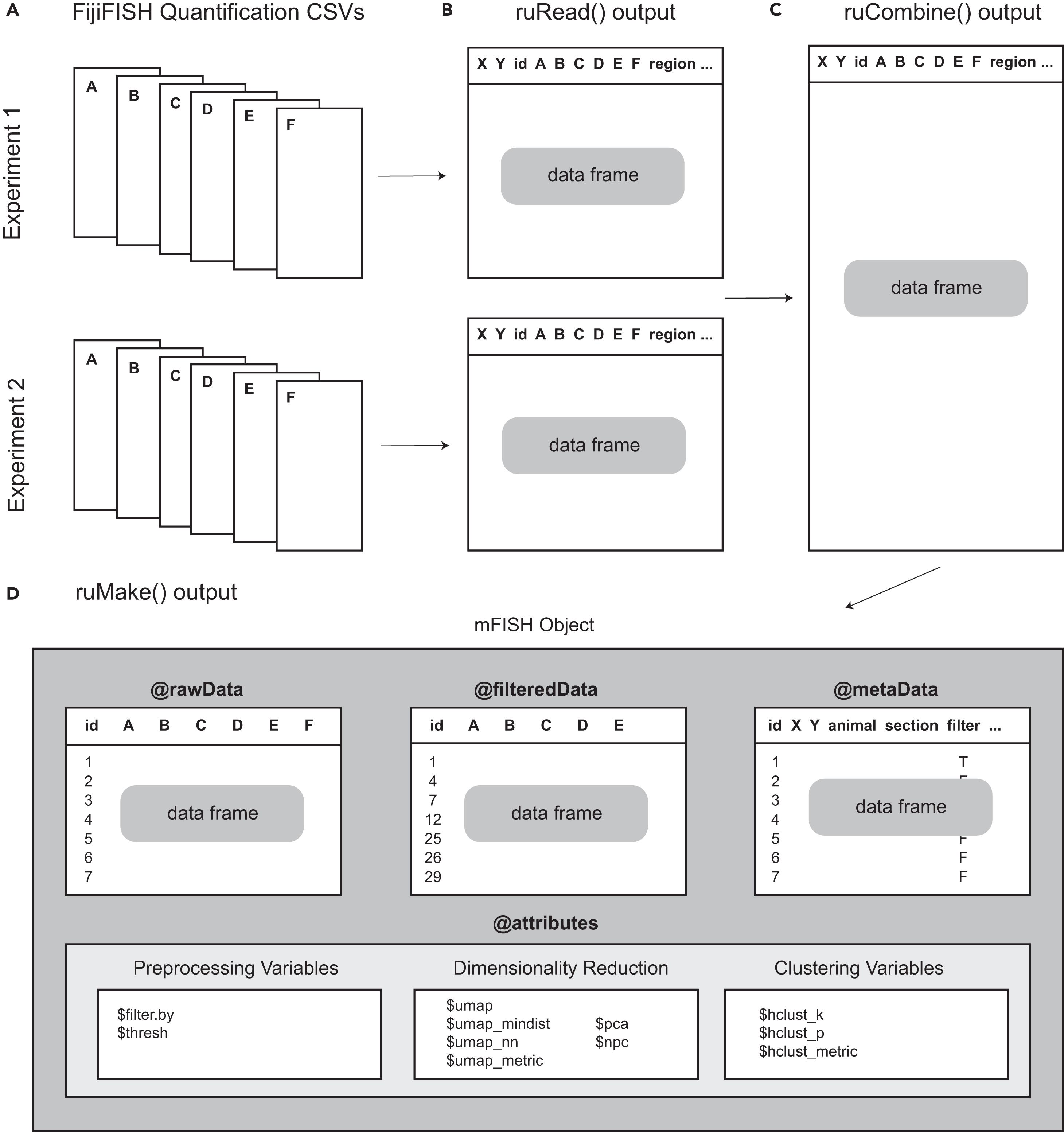 Cell Press: STAR Protocols