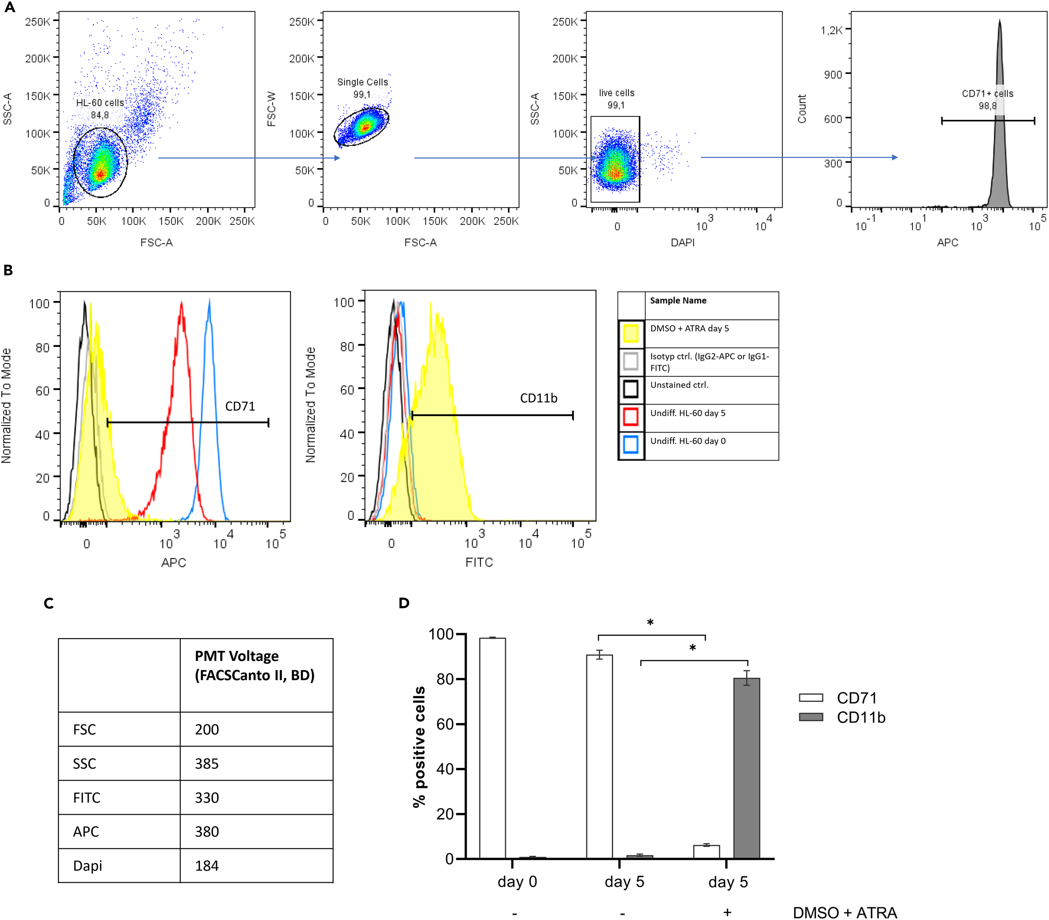 Cell Press: STAR Protocols