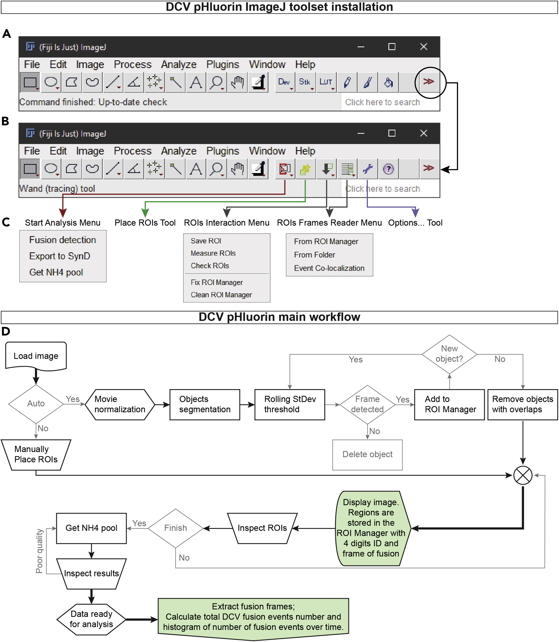 Cell Press: STAR Protocols