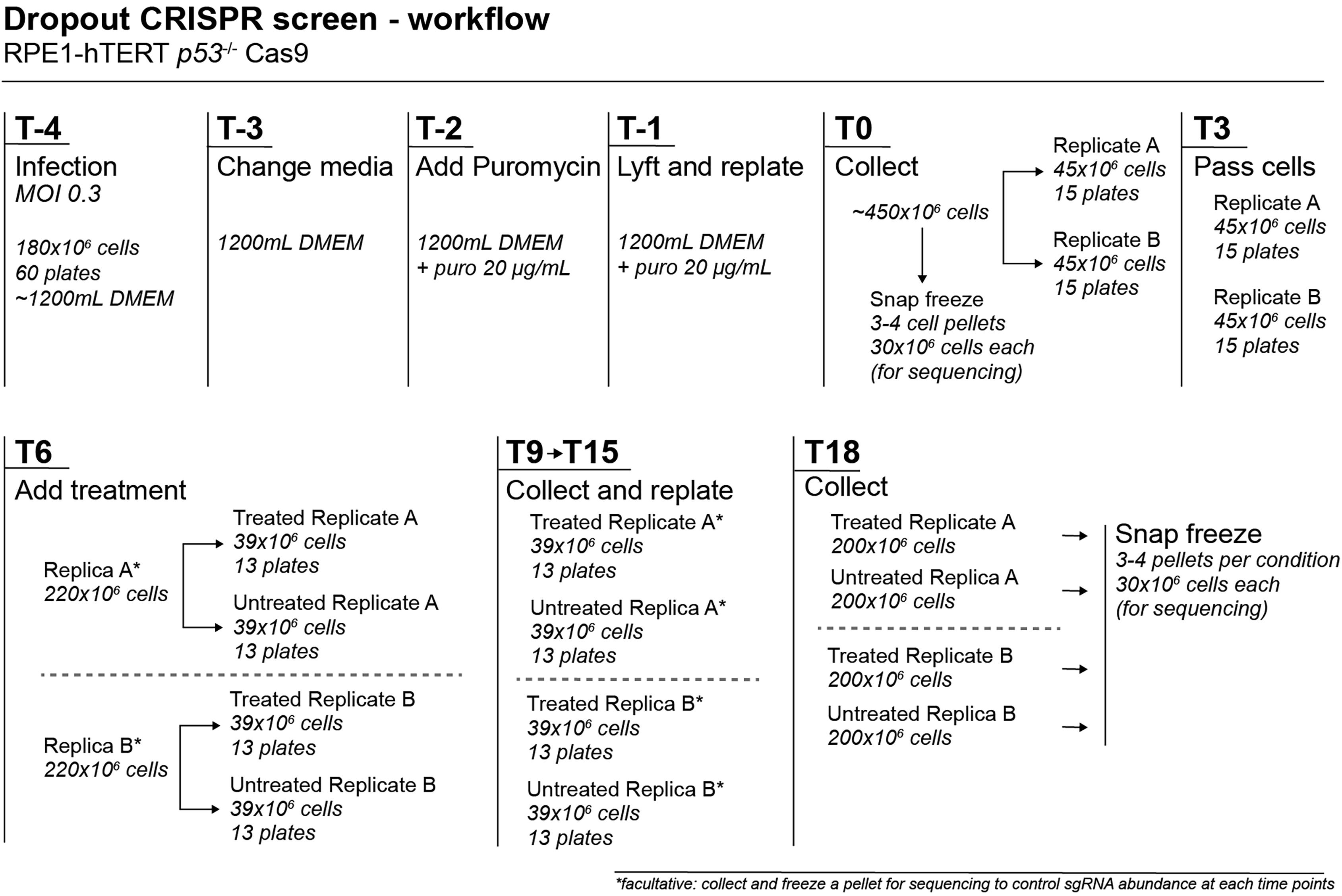 Cell Press: STAR Protocols
