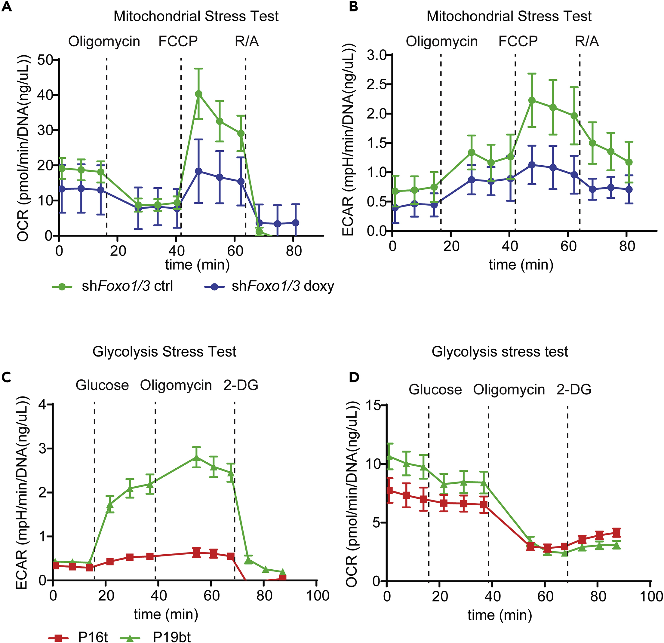 Cell Press: STAR Protocols