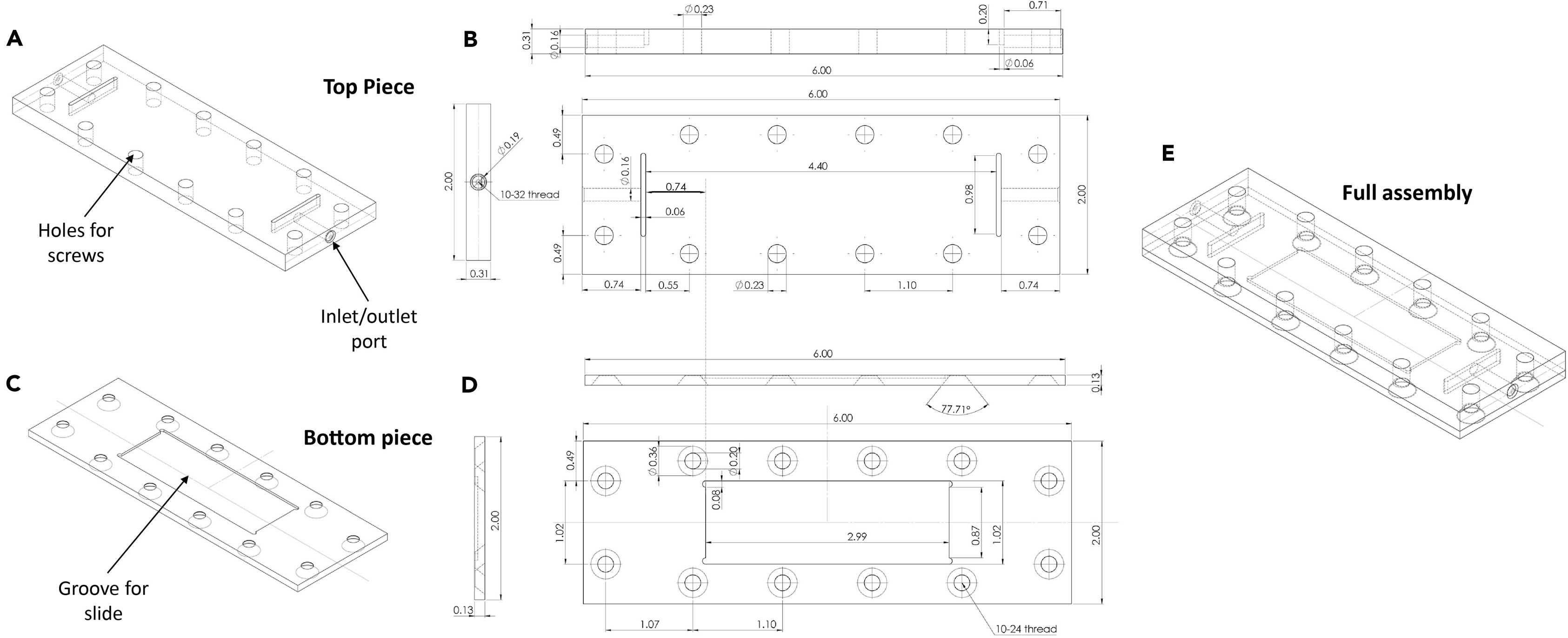 Cell Press: STAR Protocols