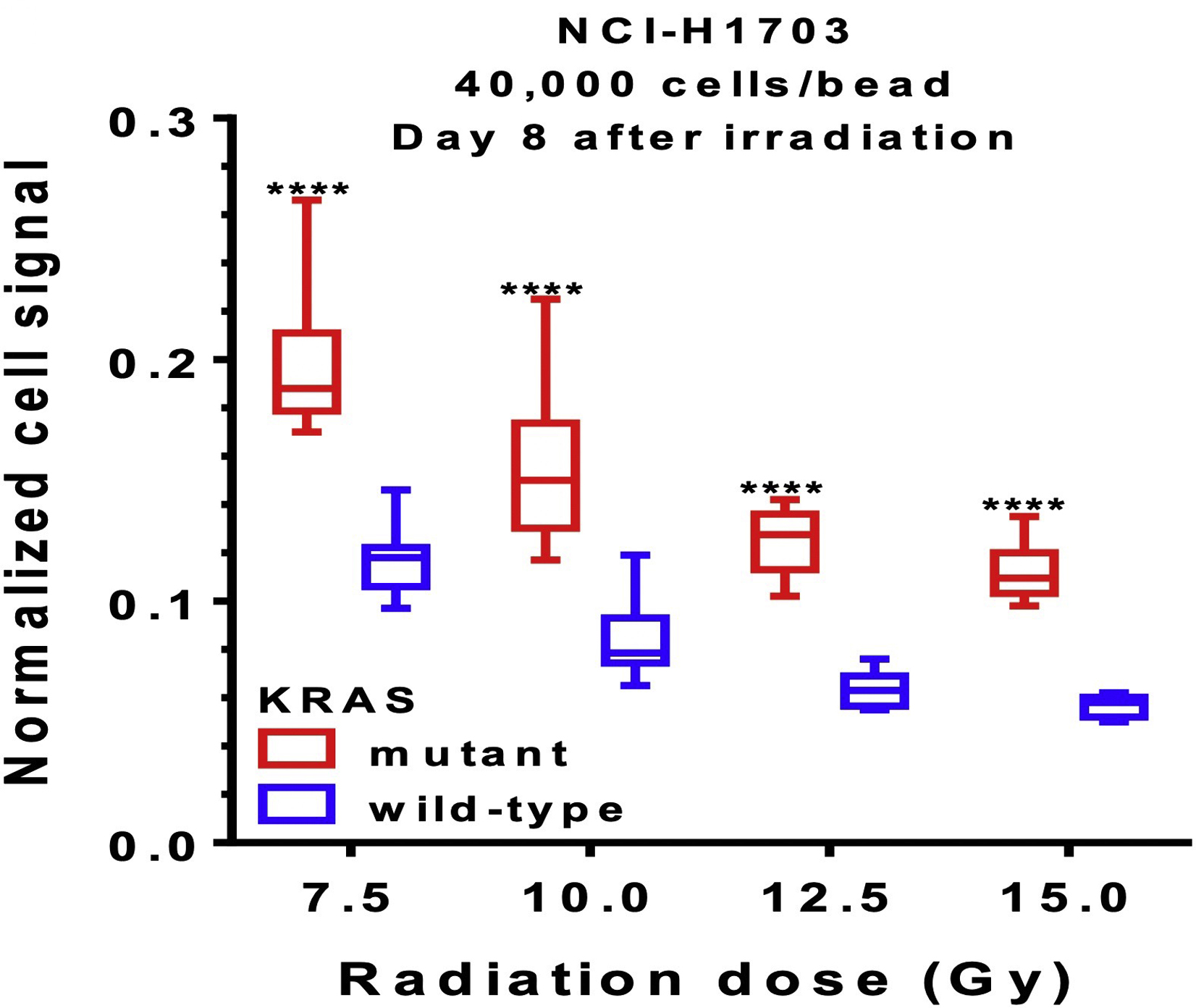 Cell Press: STAR Protocols