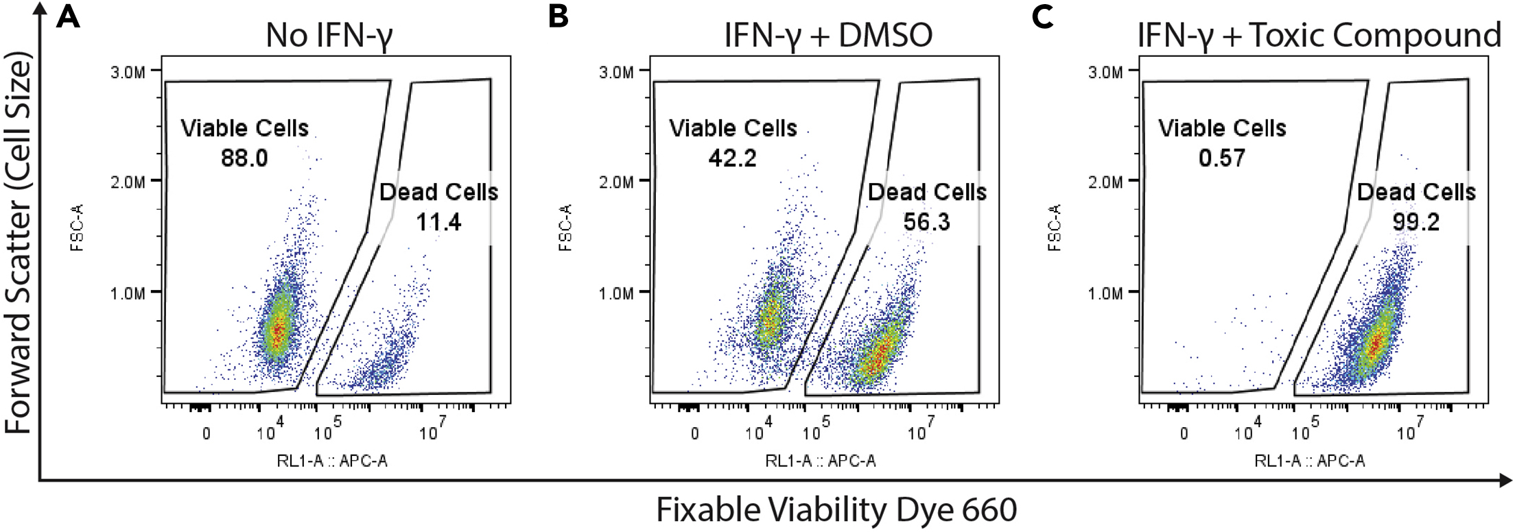 Cell Press: STAR Protocols
