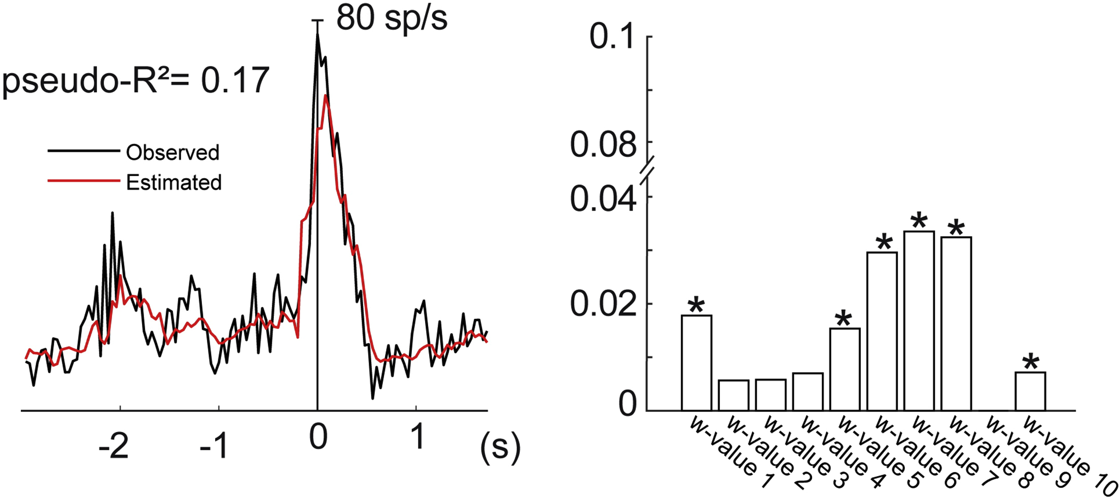 Cell Press: STAR Protocols