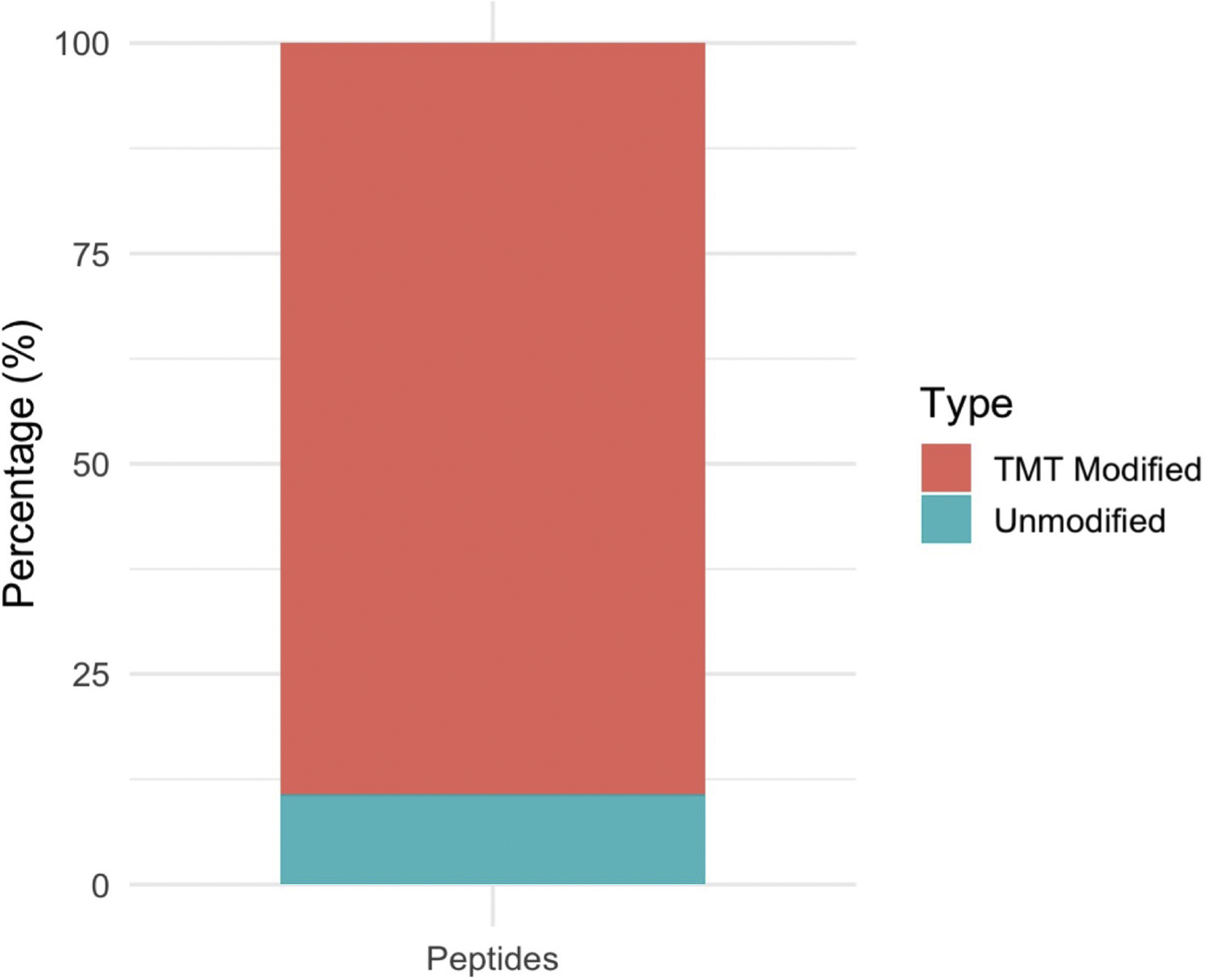 Cell Press: STAR Protocols