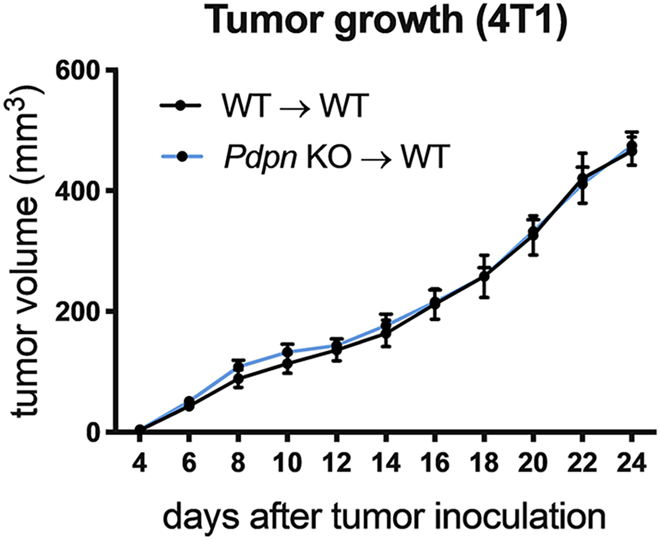 Cell Press: STAR Protocols