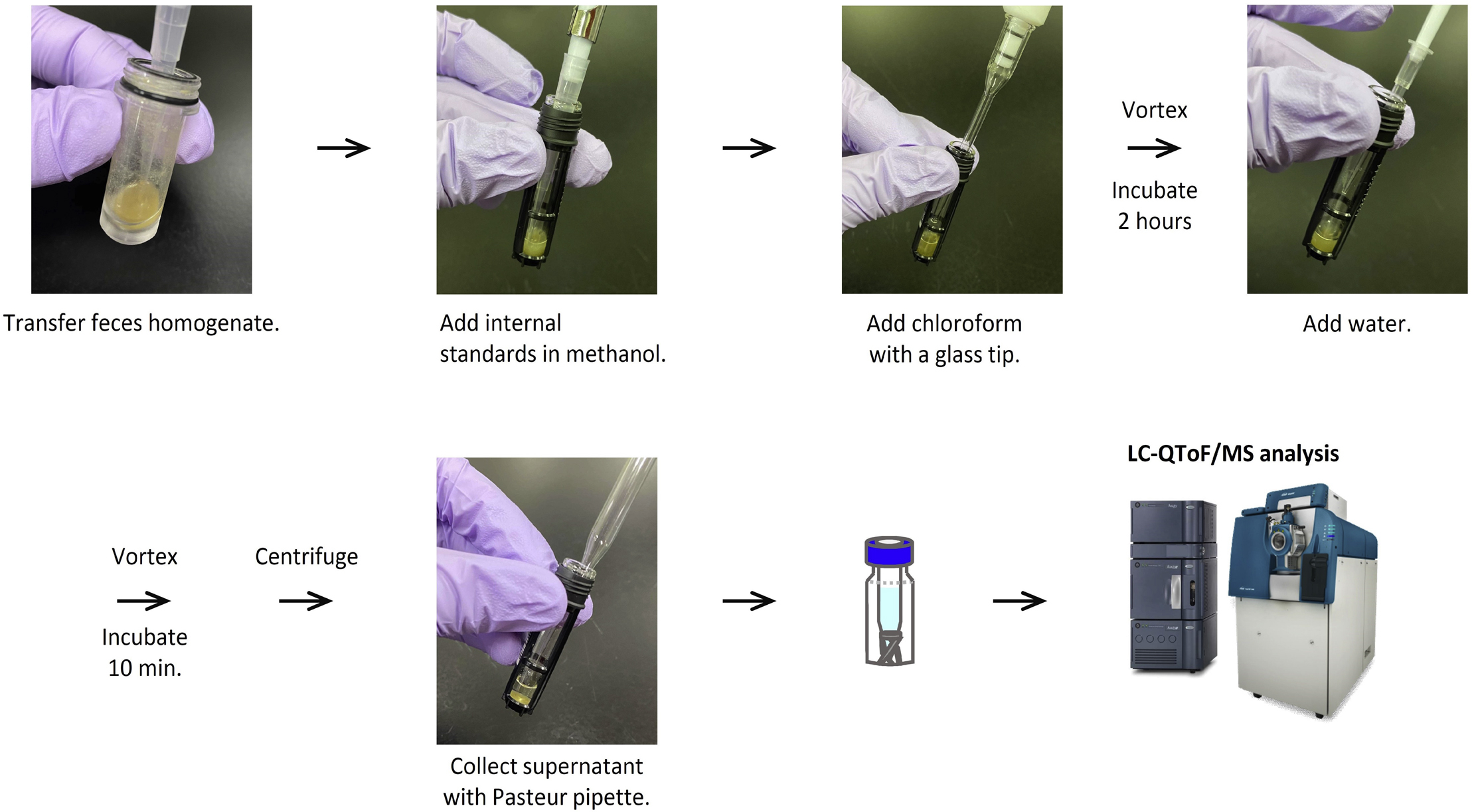 Cell Press: STAR Protocols