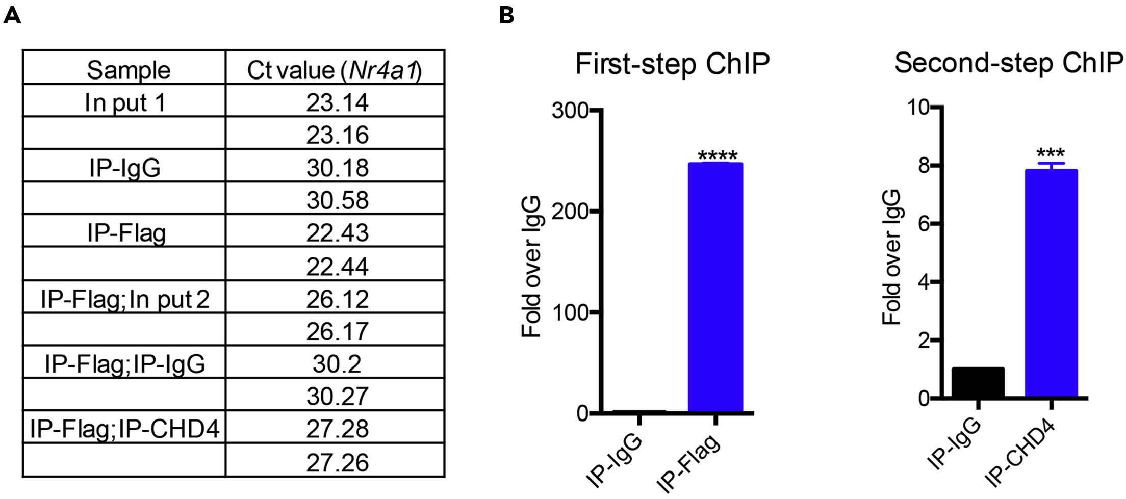 Cell Press: STAR Protocols