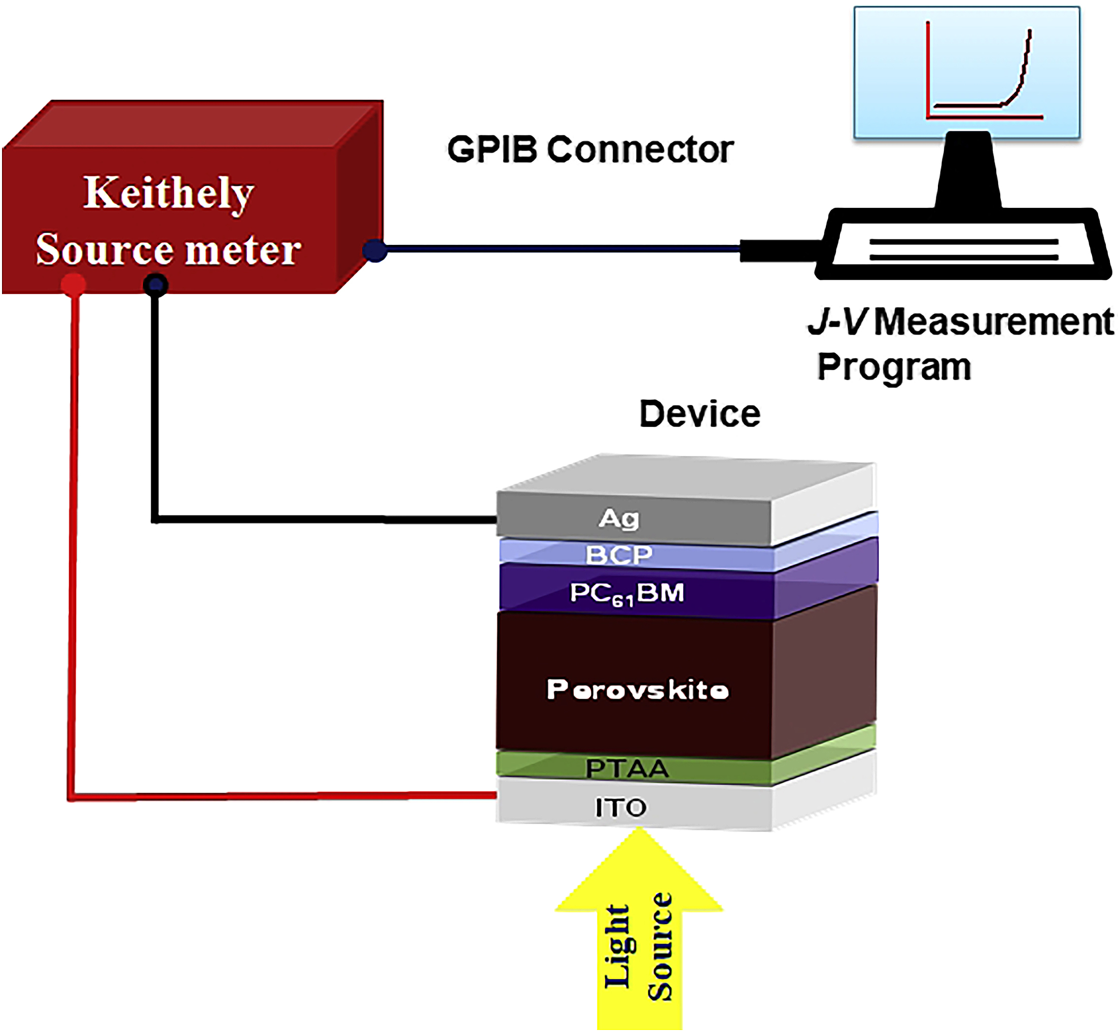 Cell Press: STAR Protocols