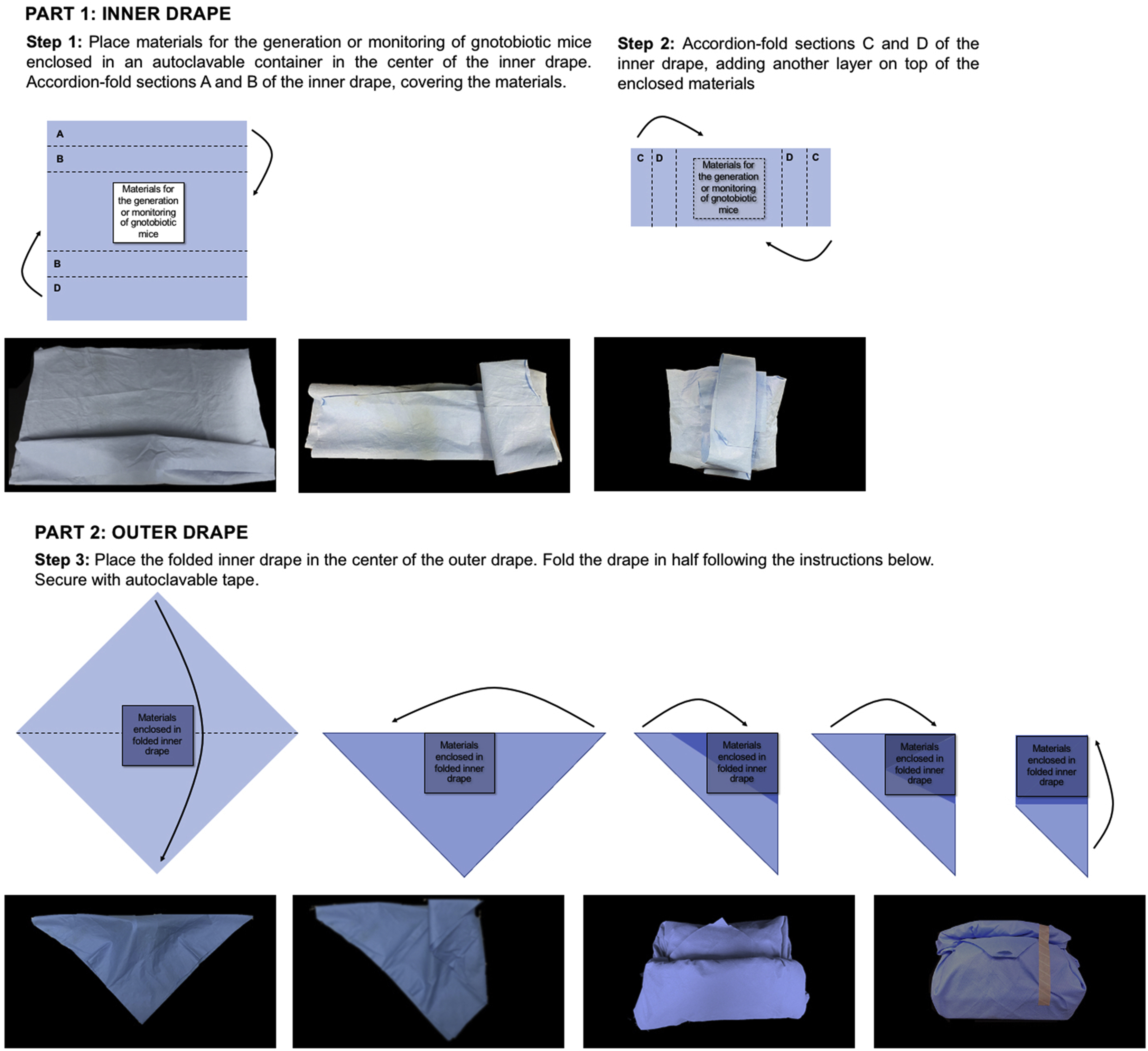 Cell Press: STAR Protocols