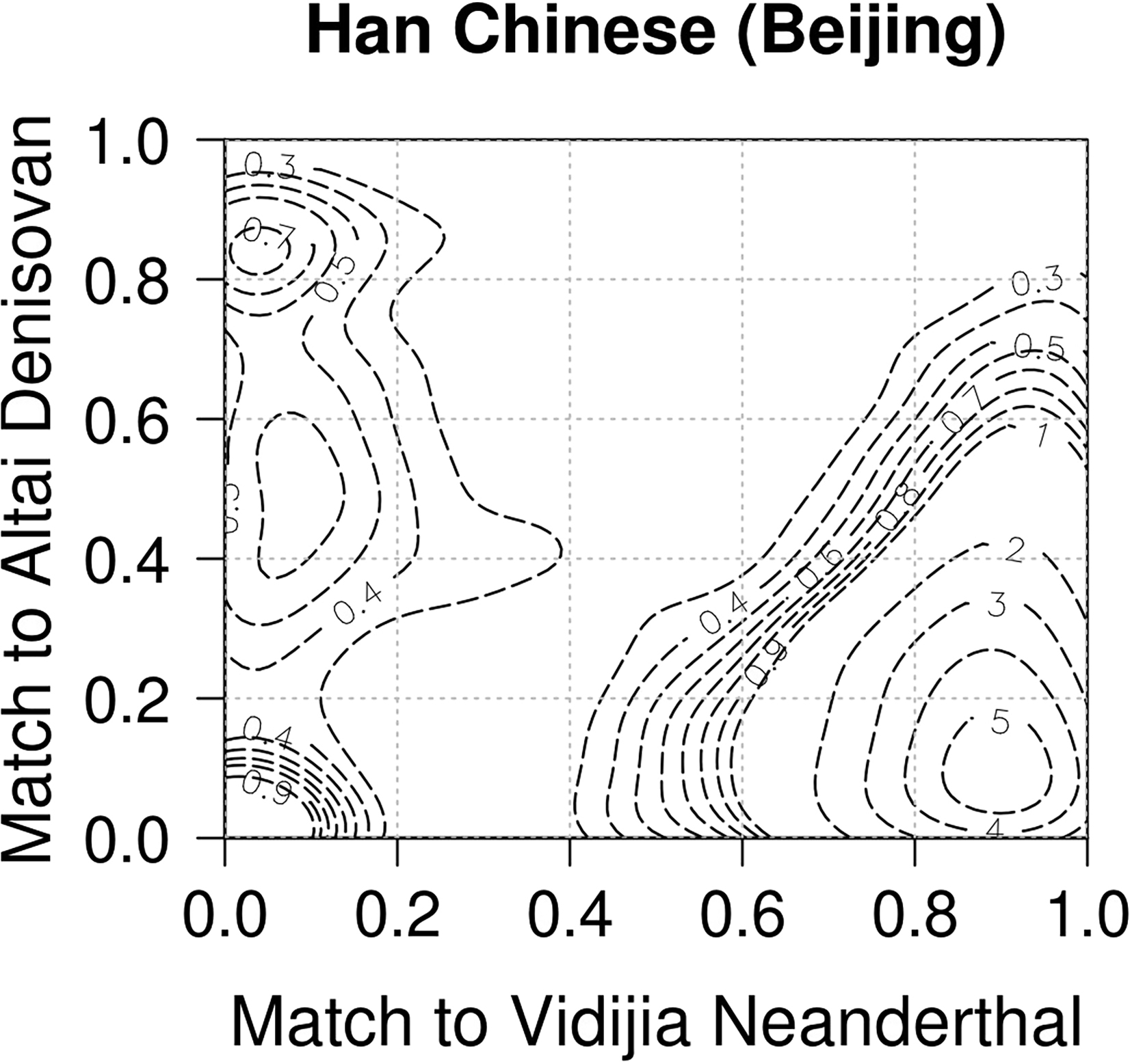 Cell Press: STAR Protocols