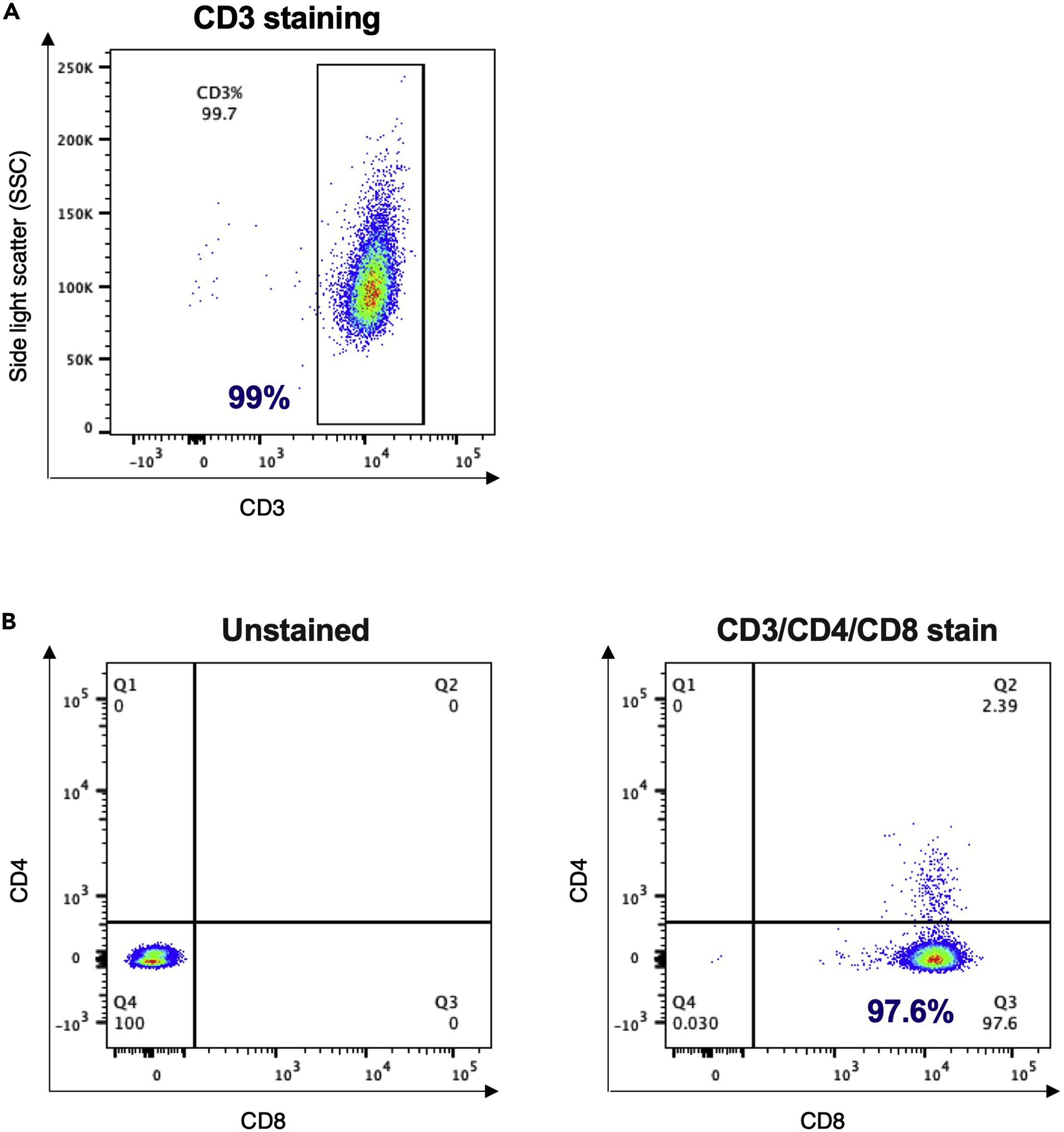 Cell Press: STAR Protocols