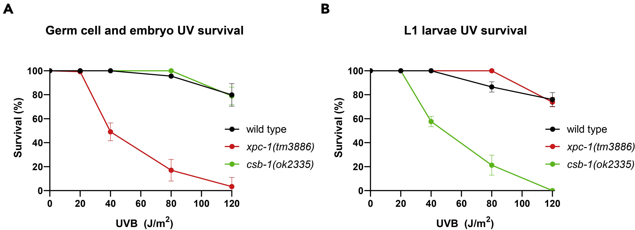 Cell Press: STAR Protocols