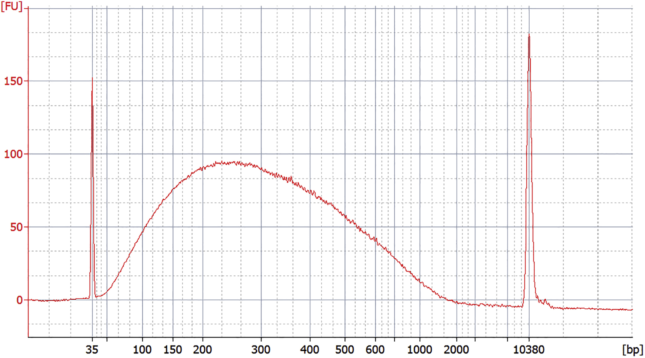 Cell Press: STAR Protocols