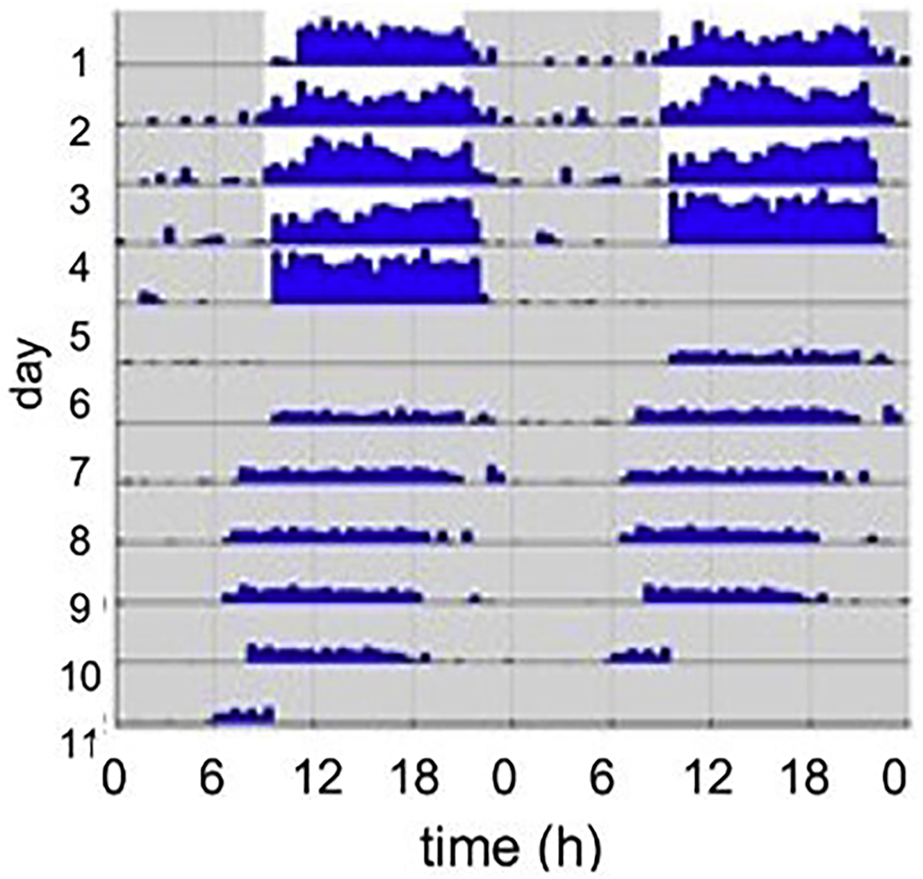 Cell Press: STAR Protocols