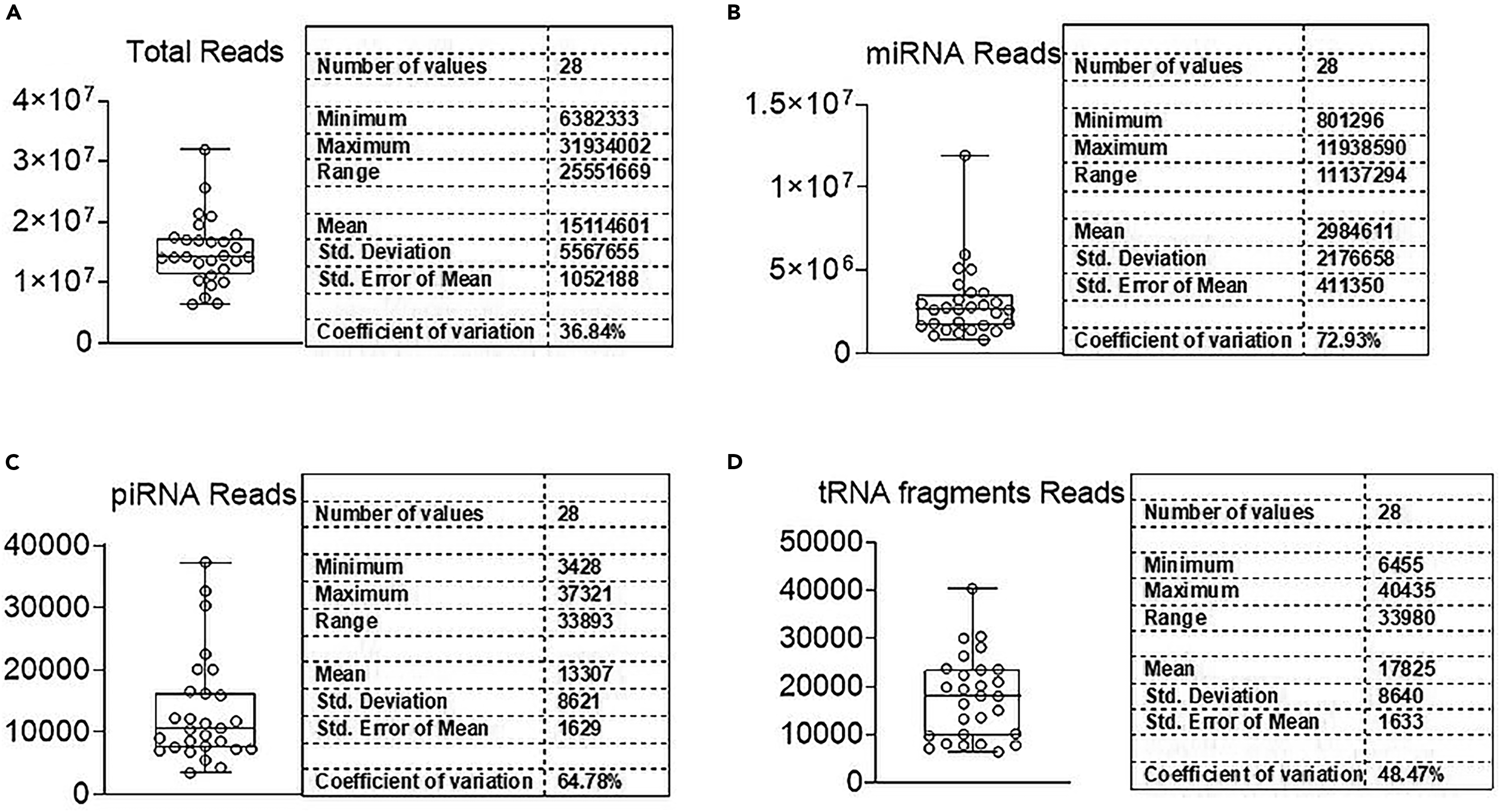 Cell Press: STAR Protocols