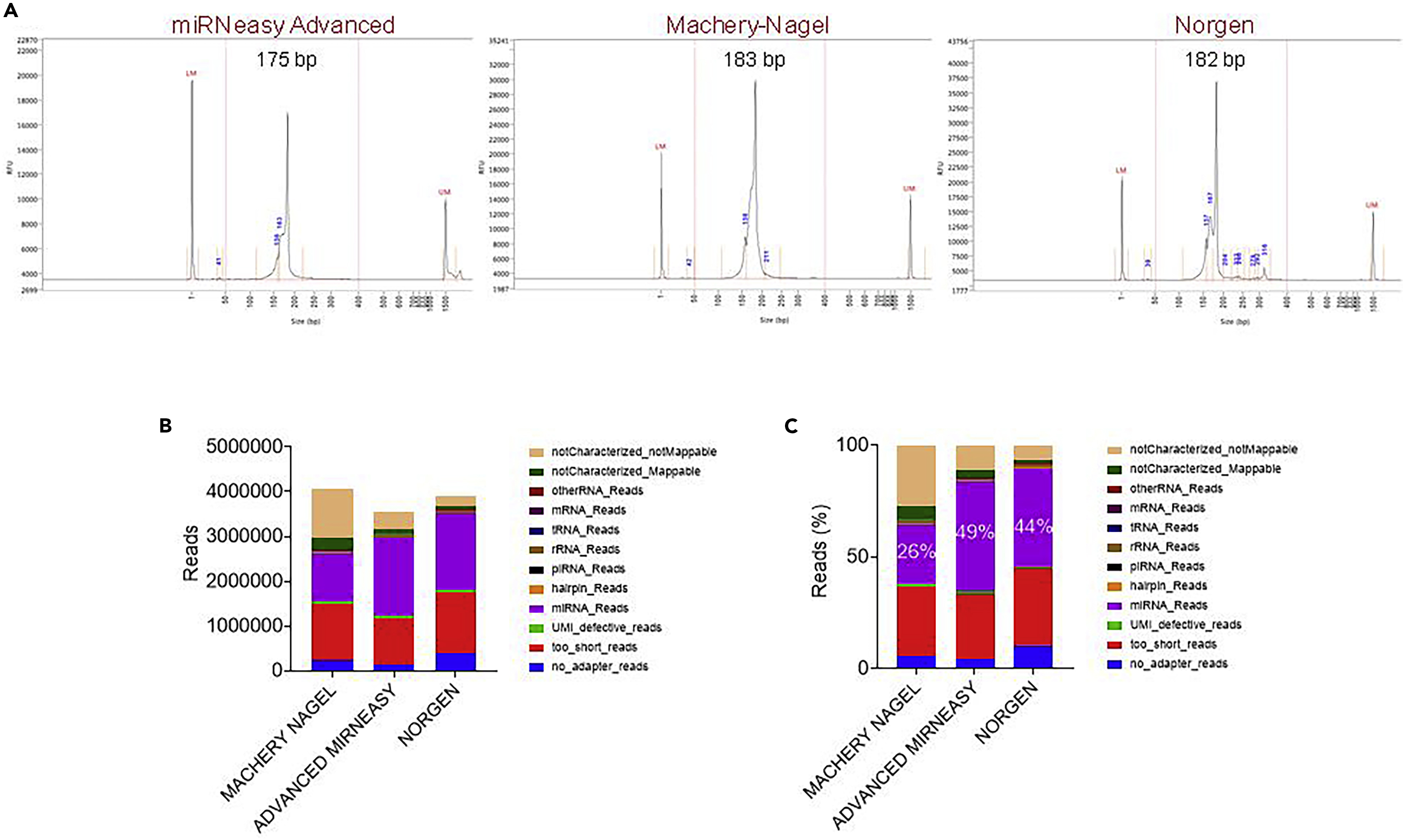 Cell Press: STAR Protocols
