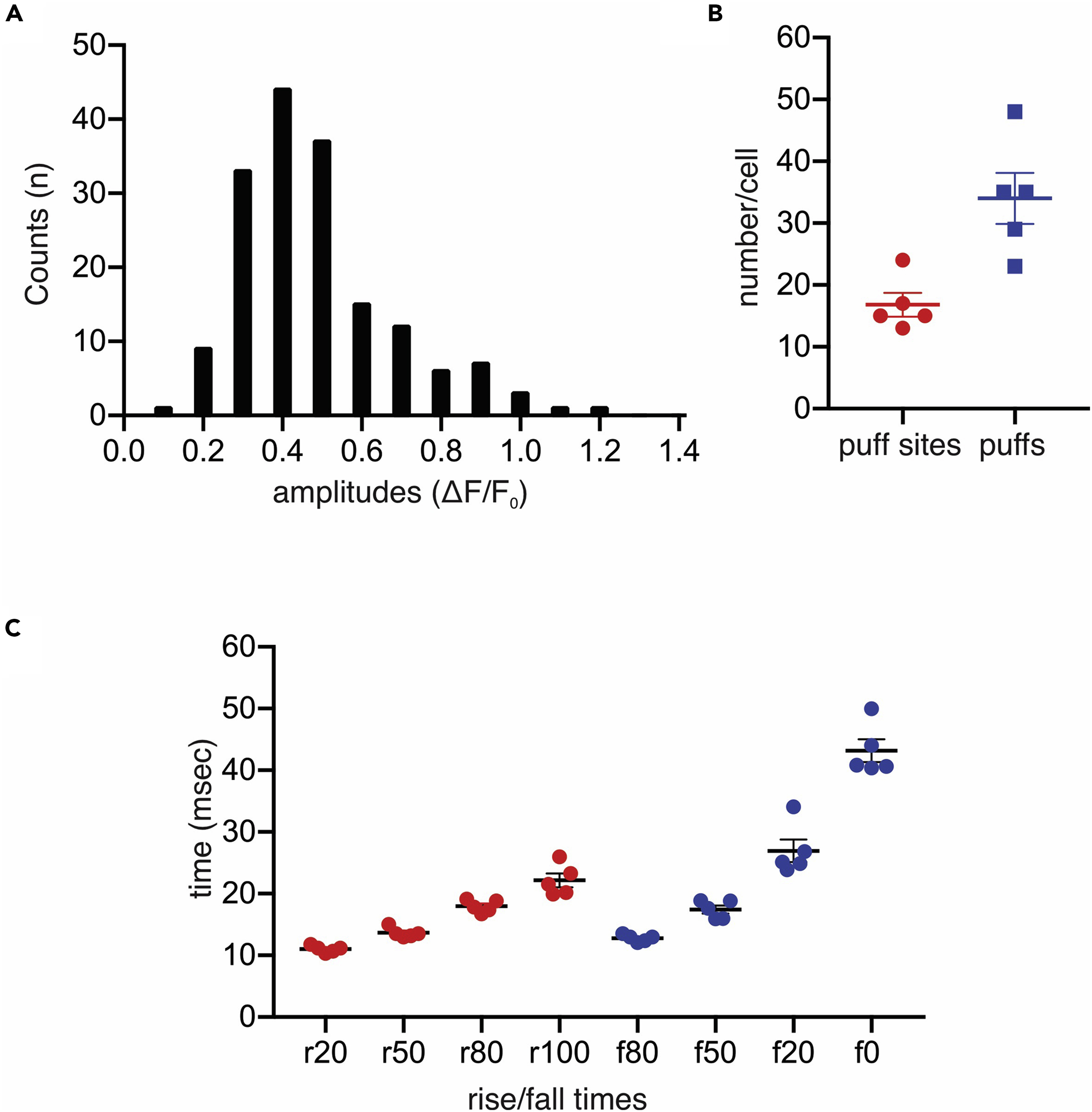 Cell Press: STAR Protocols