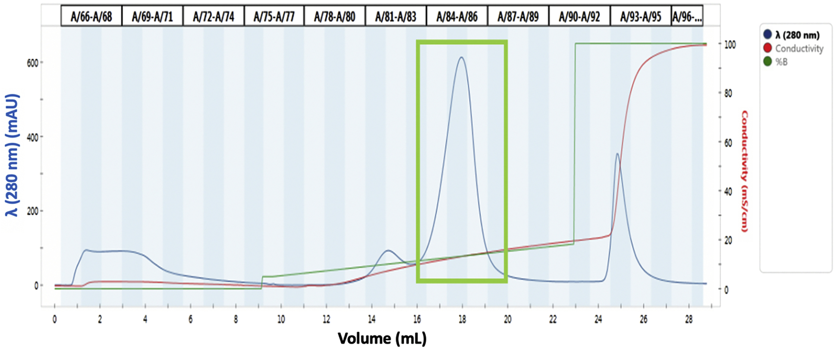 Cell Press: STAR Protocols