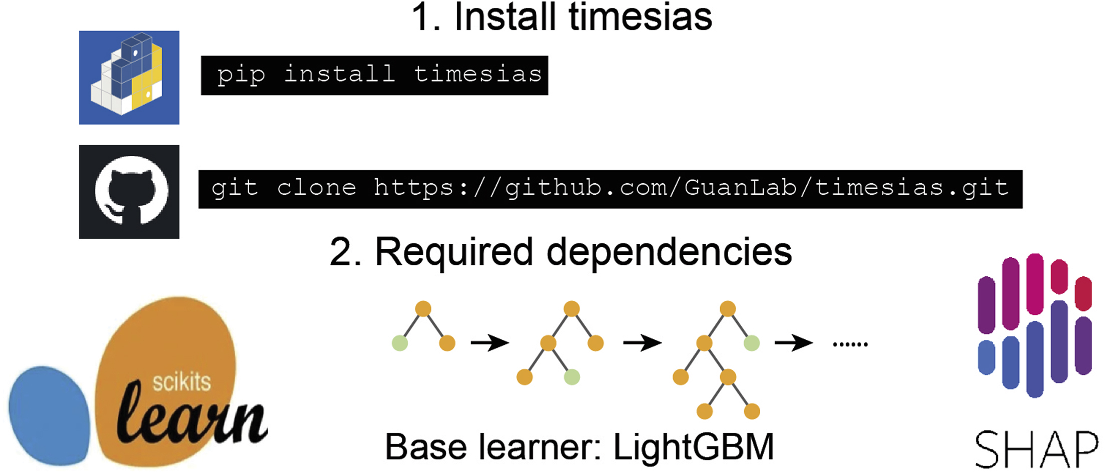 Cell Press: STAR Protocols