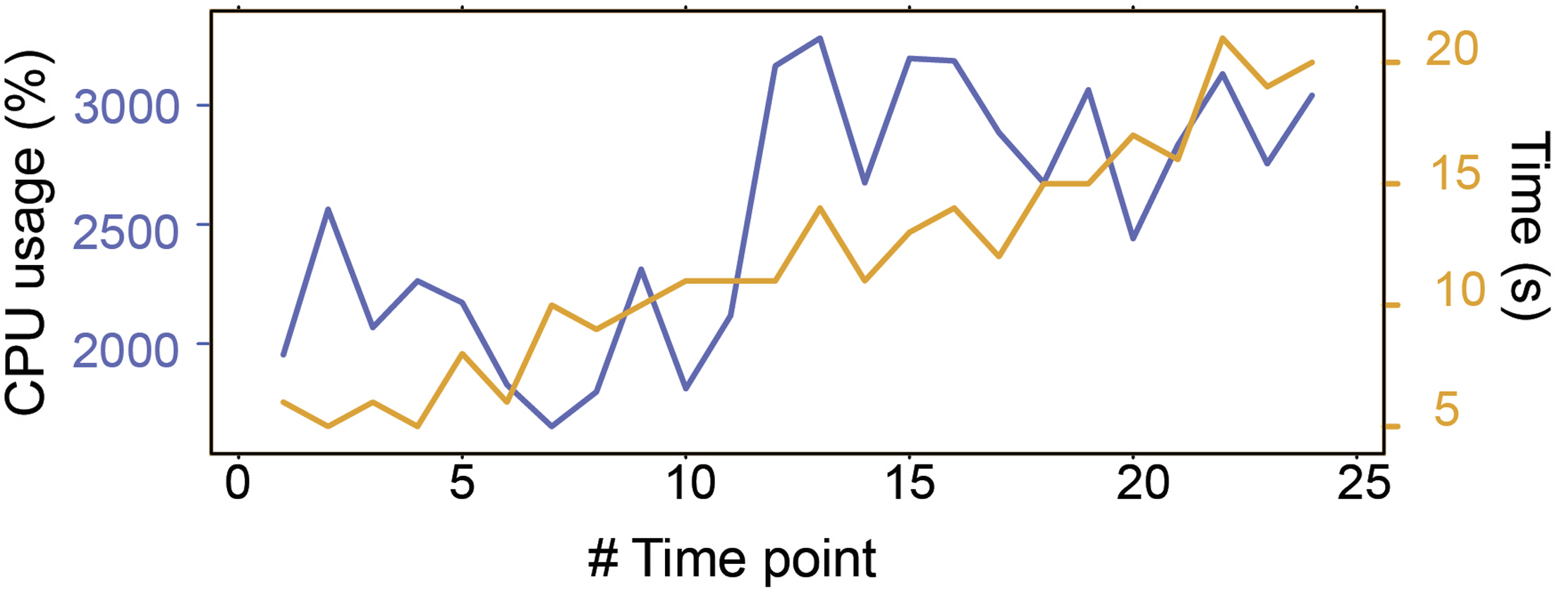 Cell Press: STAR Protocols
