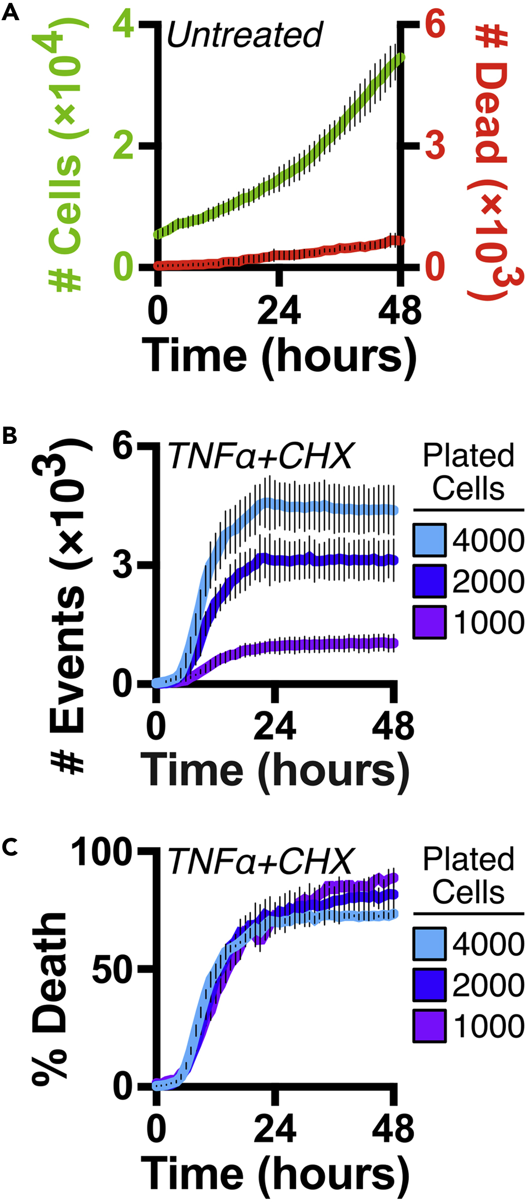 Cell Press: STAR Protocols