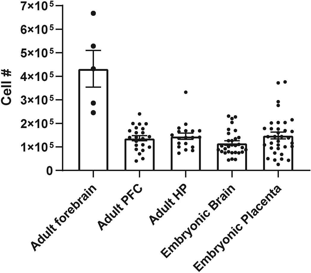 Cell Press: STAR Protocols