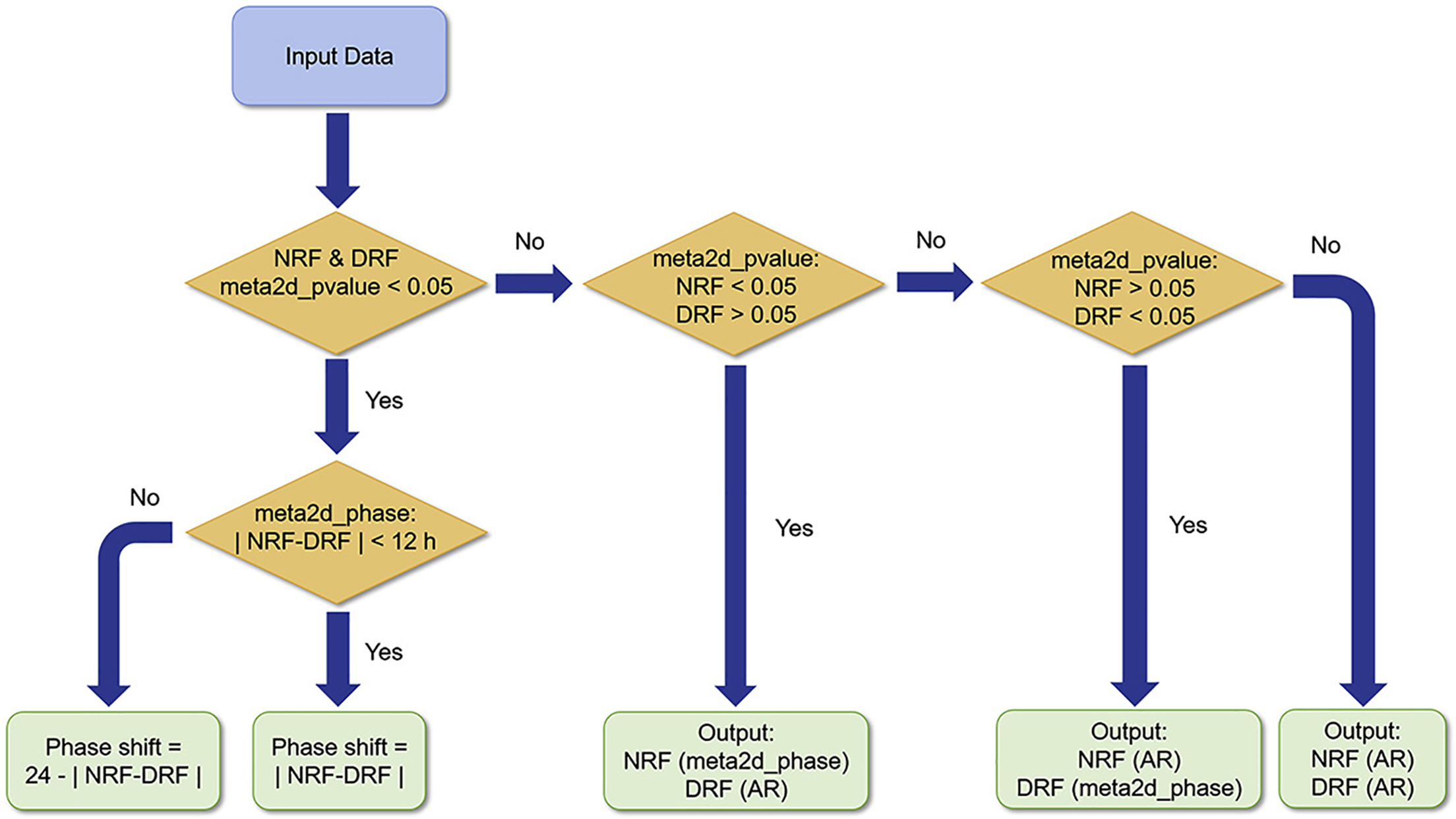 Cell Press: STAR Protocols