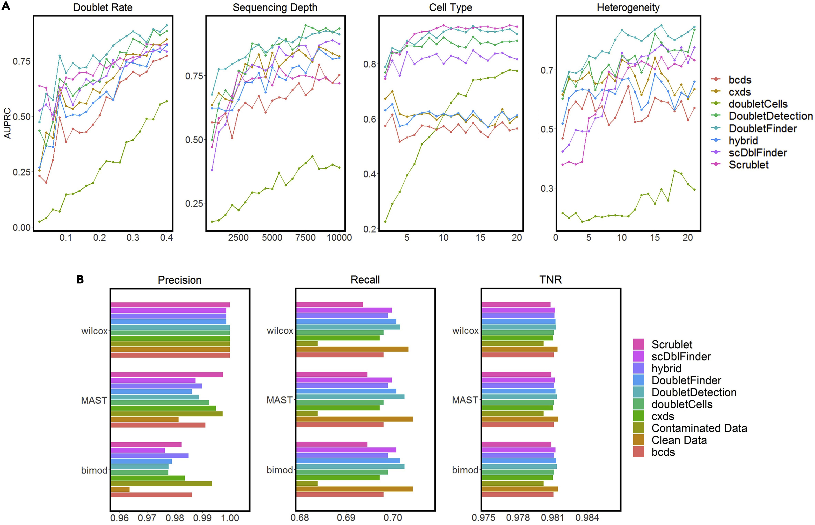 Cell Press: STAR Protocols
