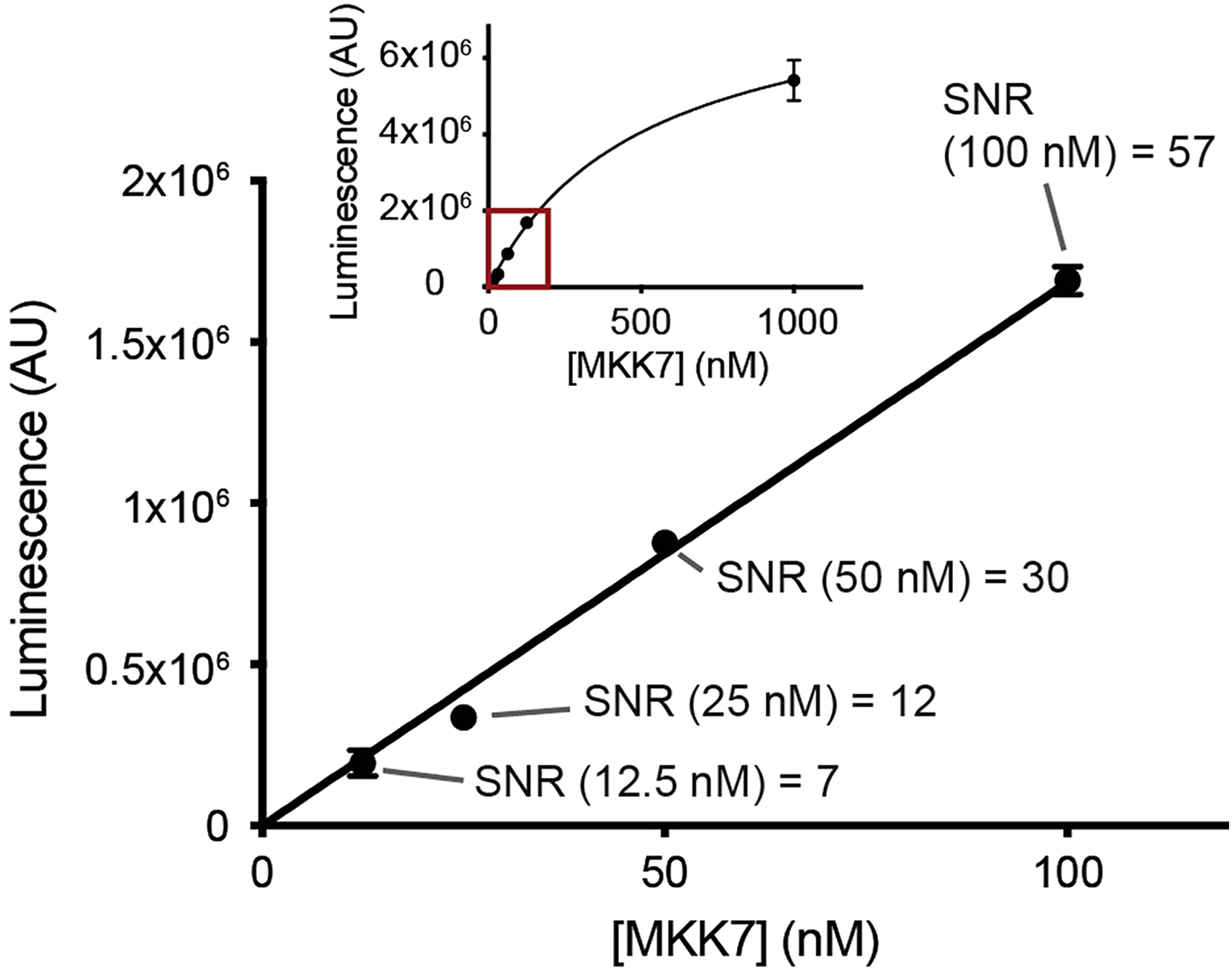 Cell Press: STAR Protocols