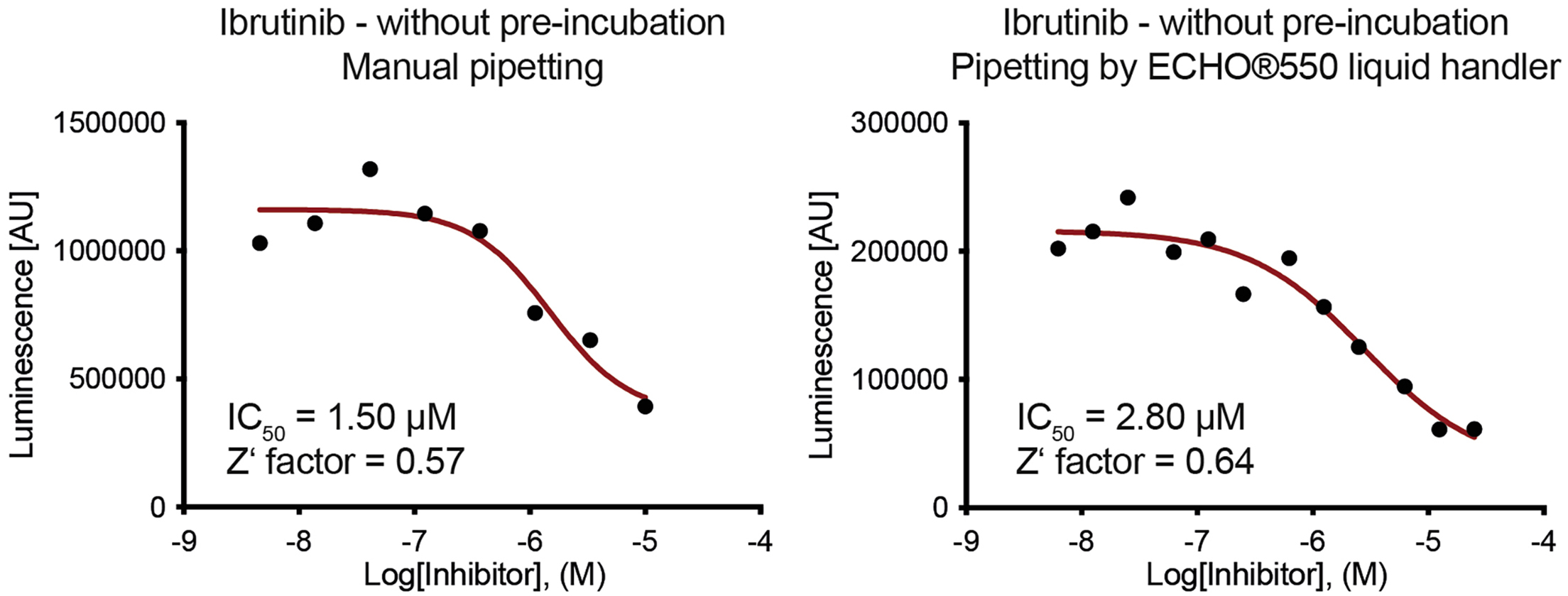 Cell Press: STAR Protocols