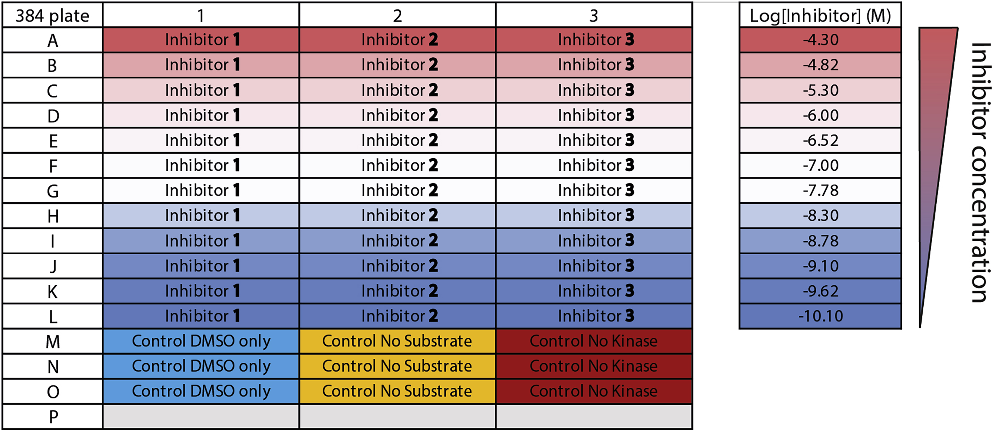 Cell Press: STAR Protocols