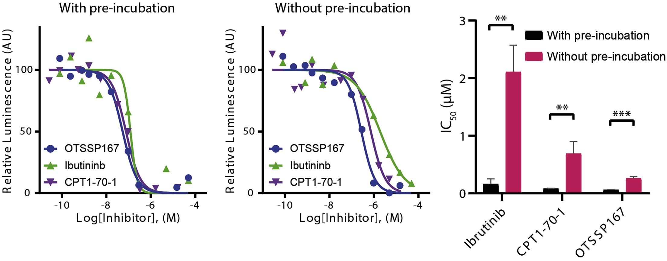Cell Press: STAR Protocols