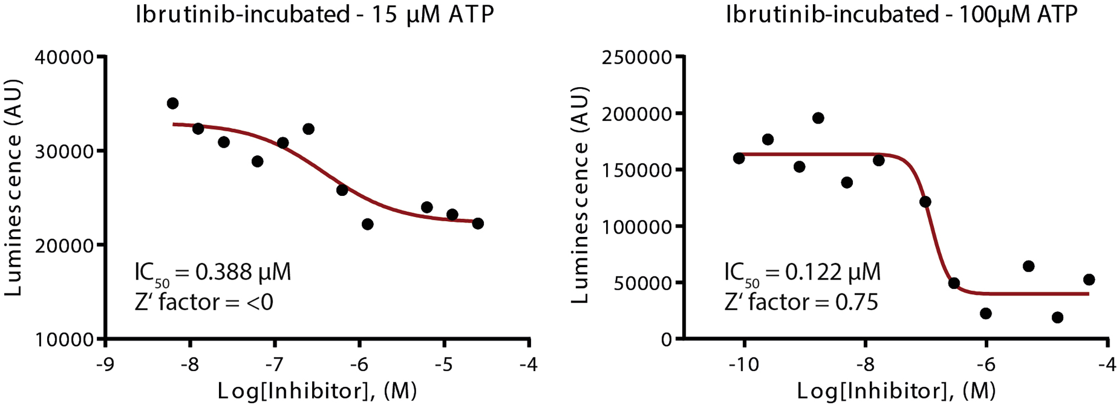 Cell Press: STAR Protocols