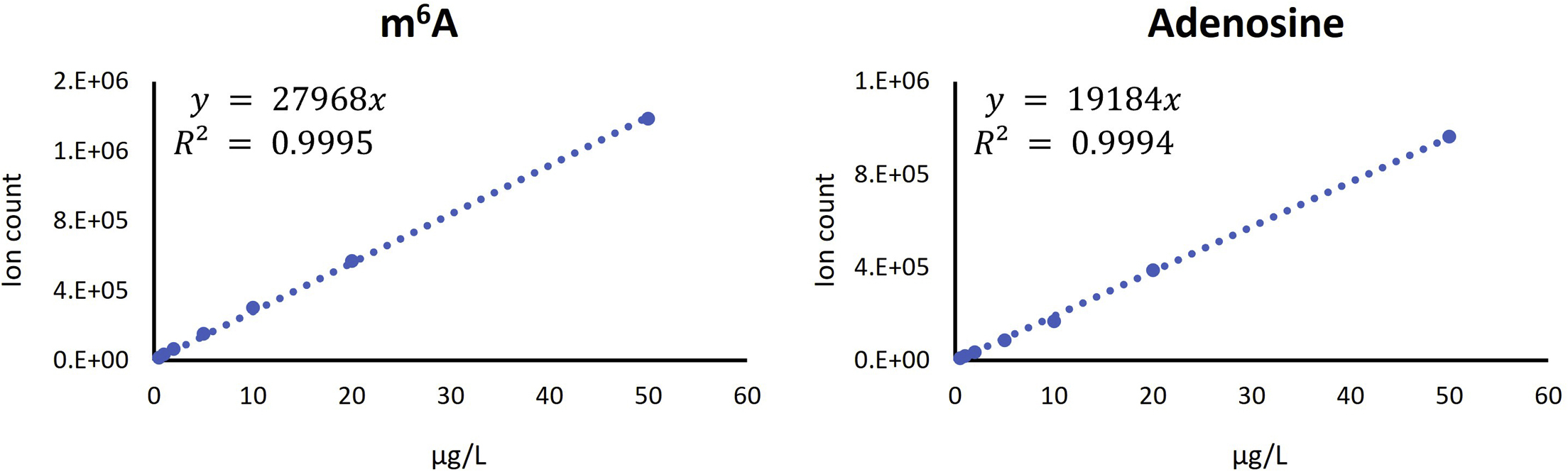Cell Press: STAR Protocols