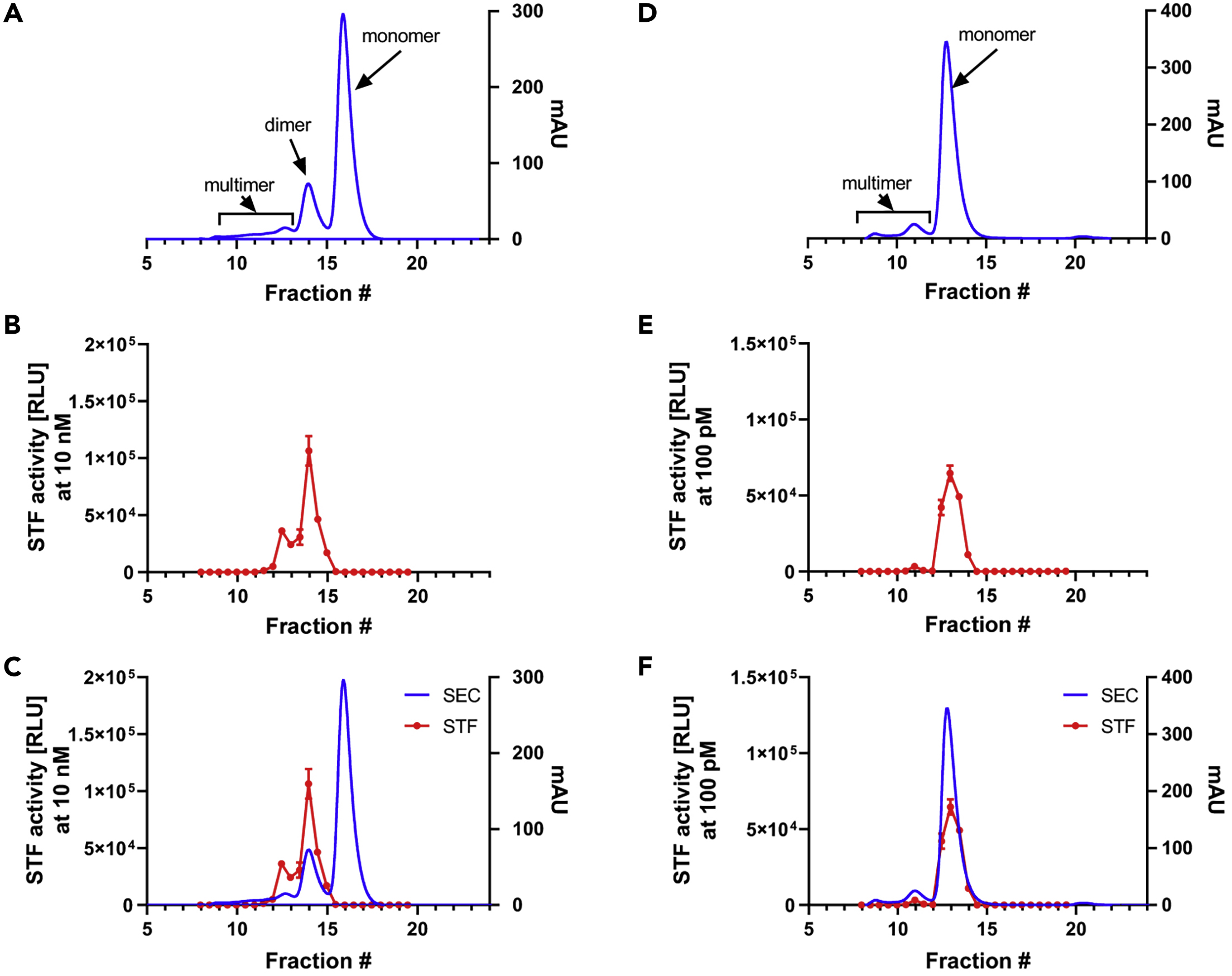 Cell Press: STAR Protocols
