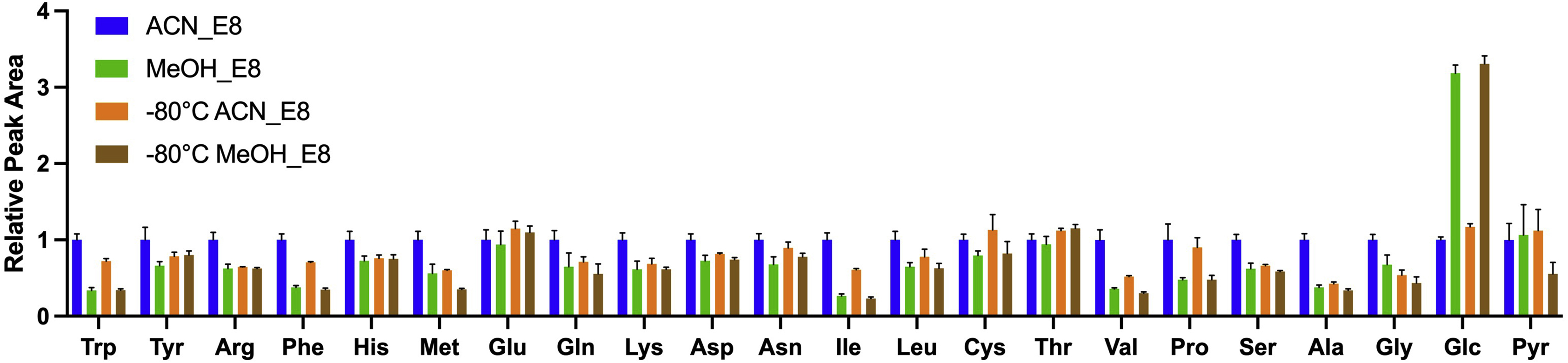 Cell Press: STAR Protocols