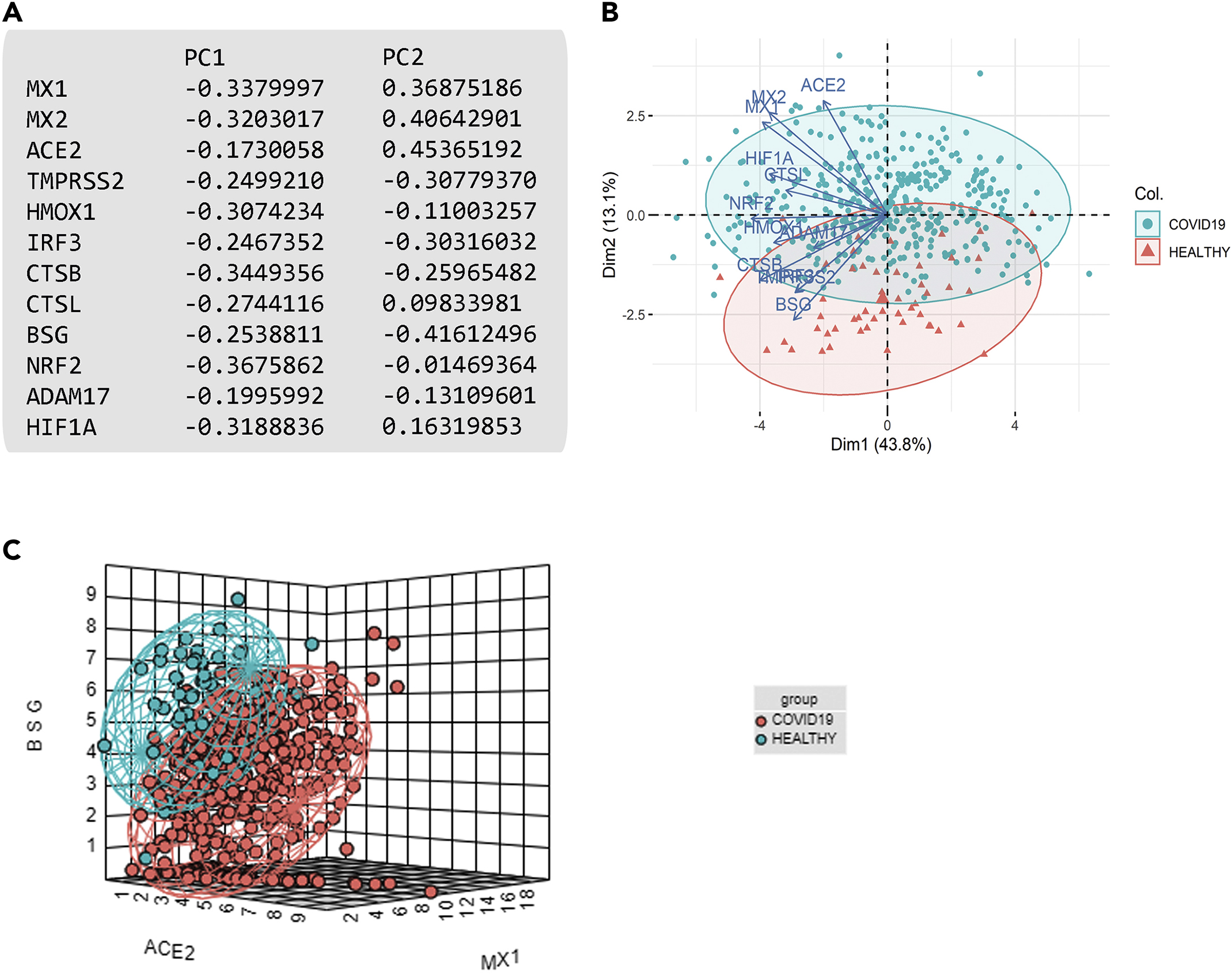 Cell Press: STAR Protocols