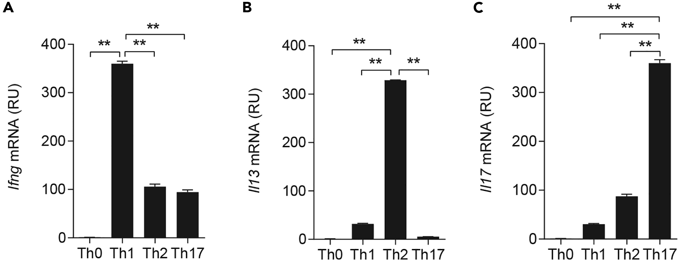 Cell Press: STAR Protocols