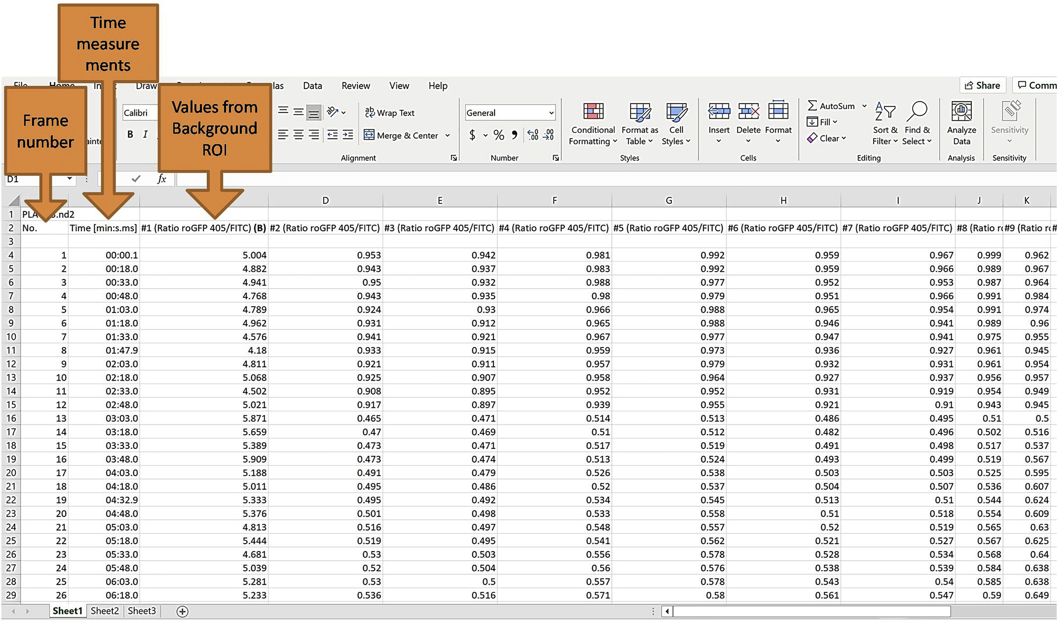 Cell Press: STAR Protocols
